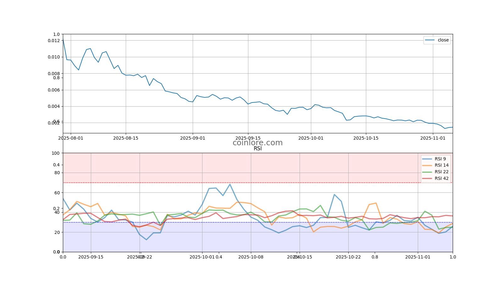 360noscope420blazeit RSI indicator