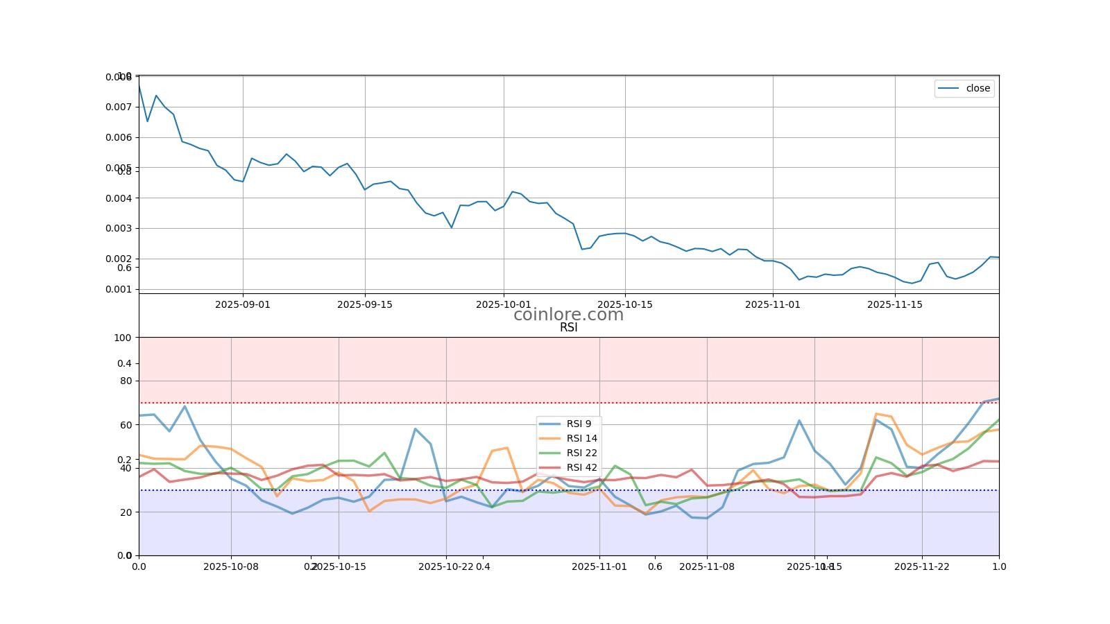 360noscope420blazeit RSI indicator