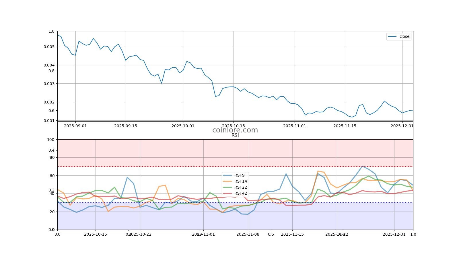 360noscope420blazeit RSI indicator