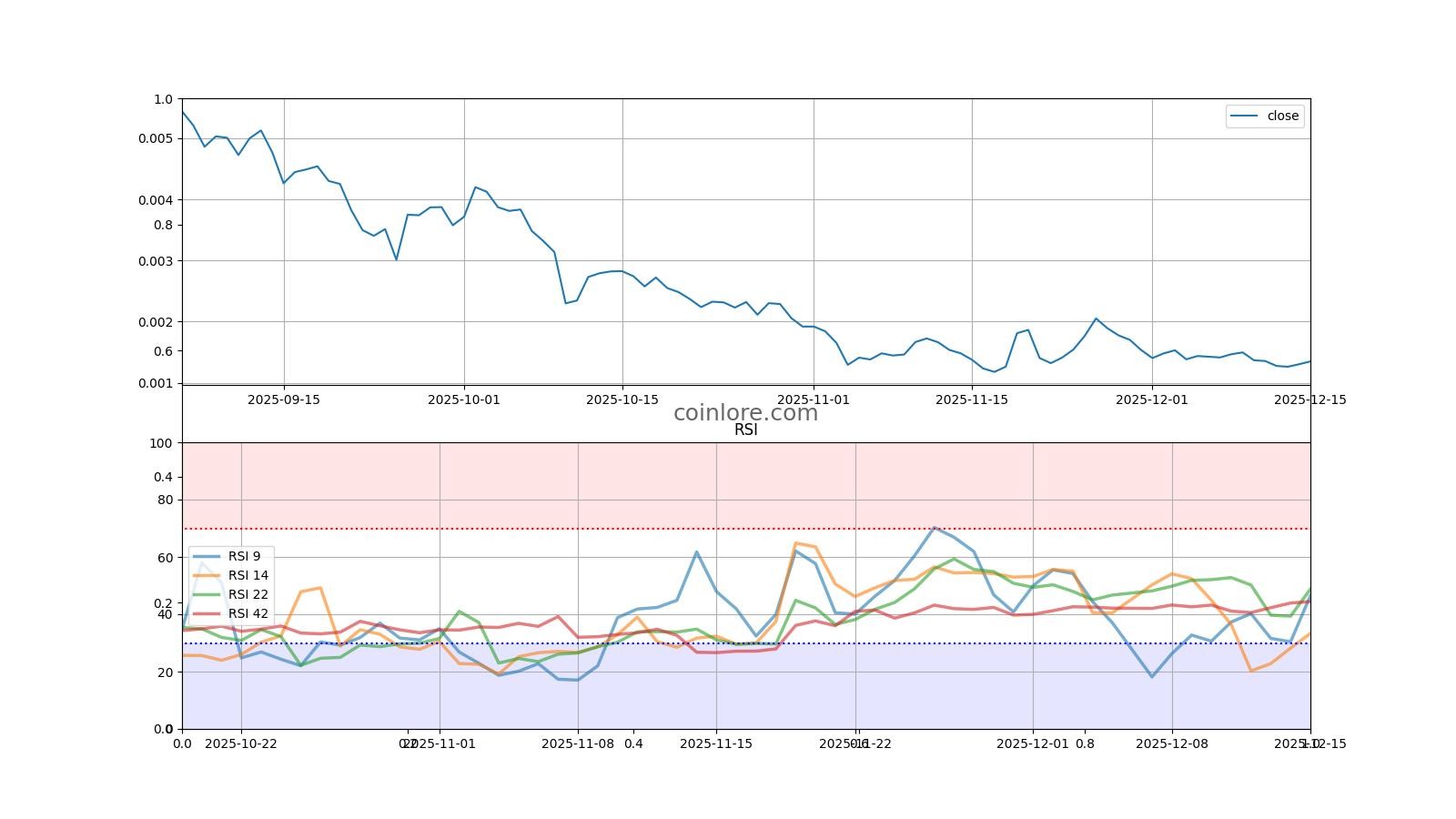 360noscope420blazeit RSI indicator
