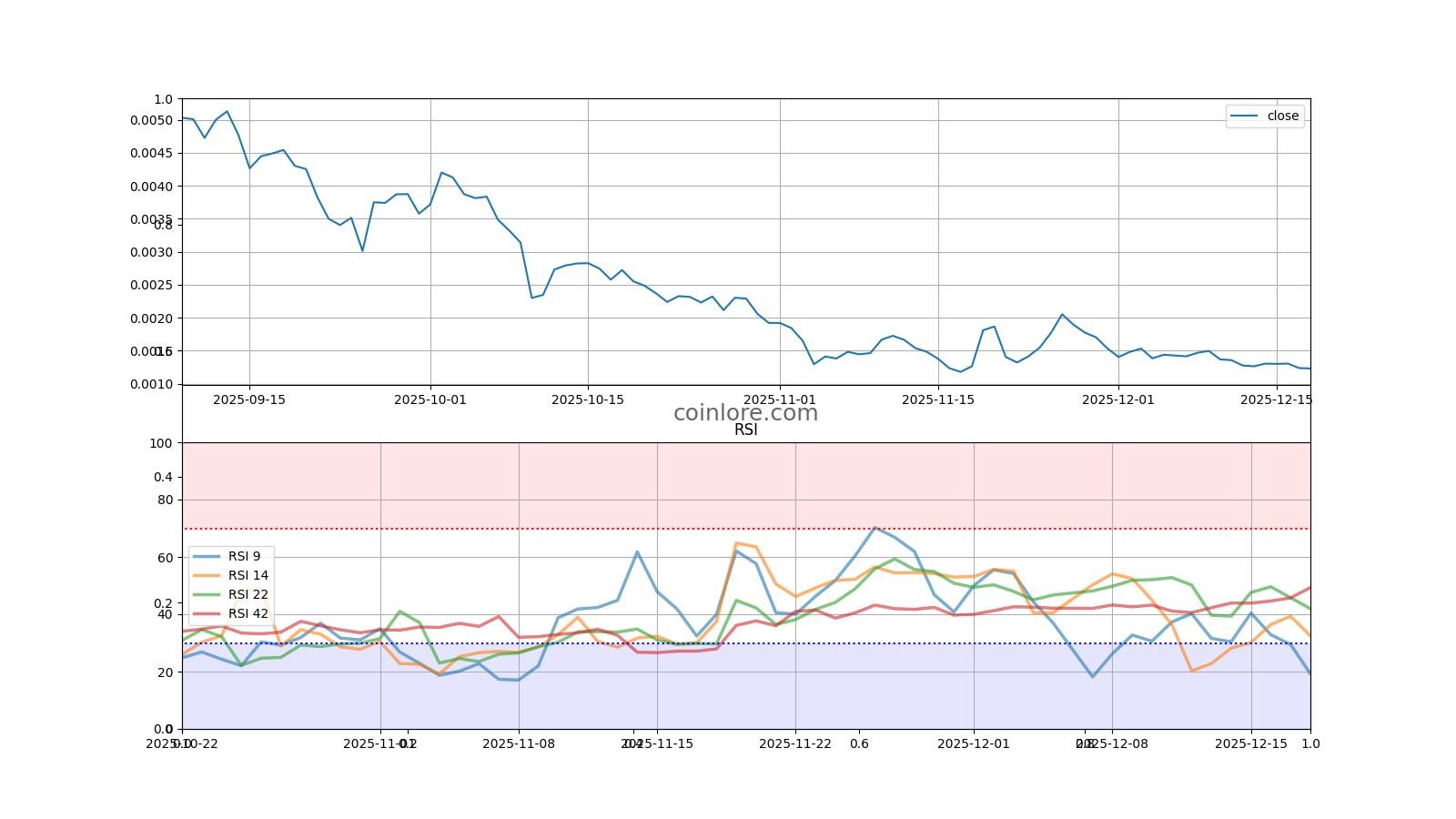 360noscope420blazeit RSI indicator
