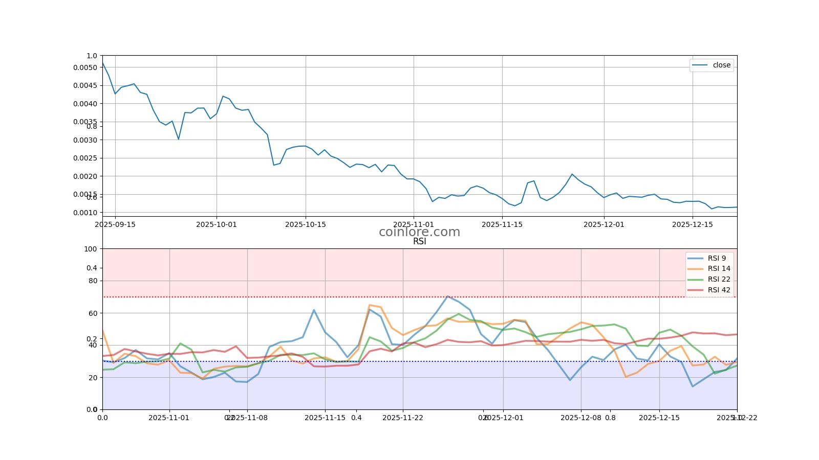 360noscope420blazeit RSI indicator