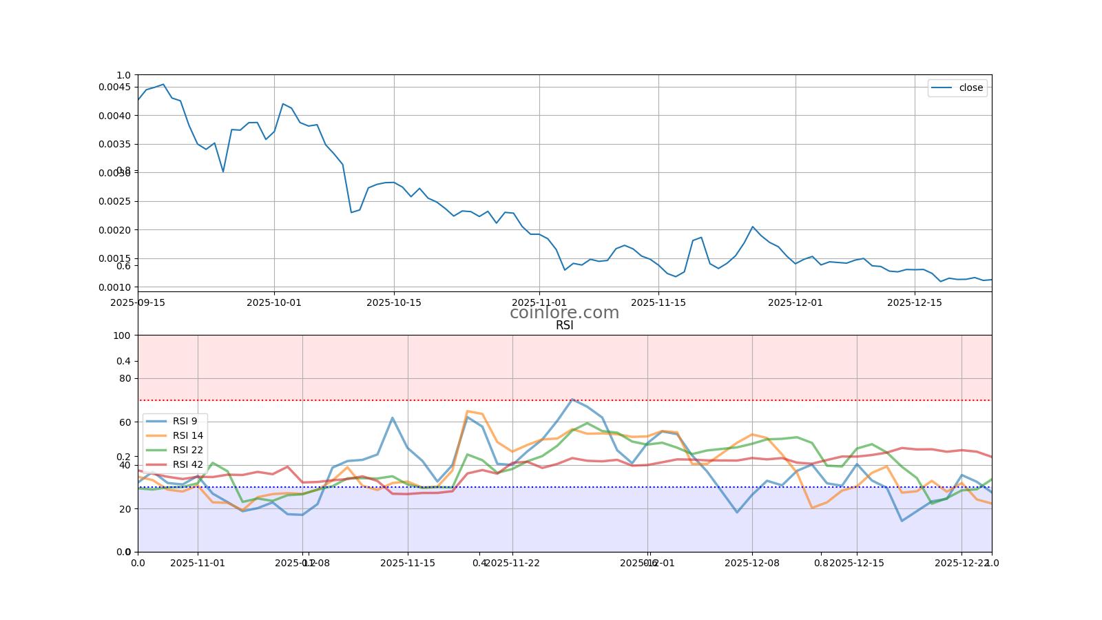 360noscope420blazeit RSI indicator