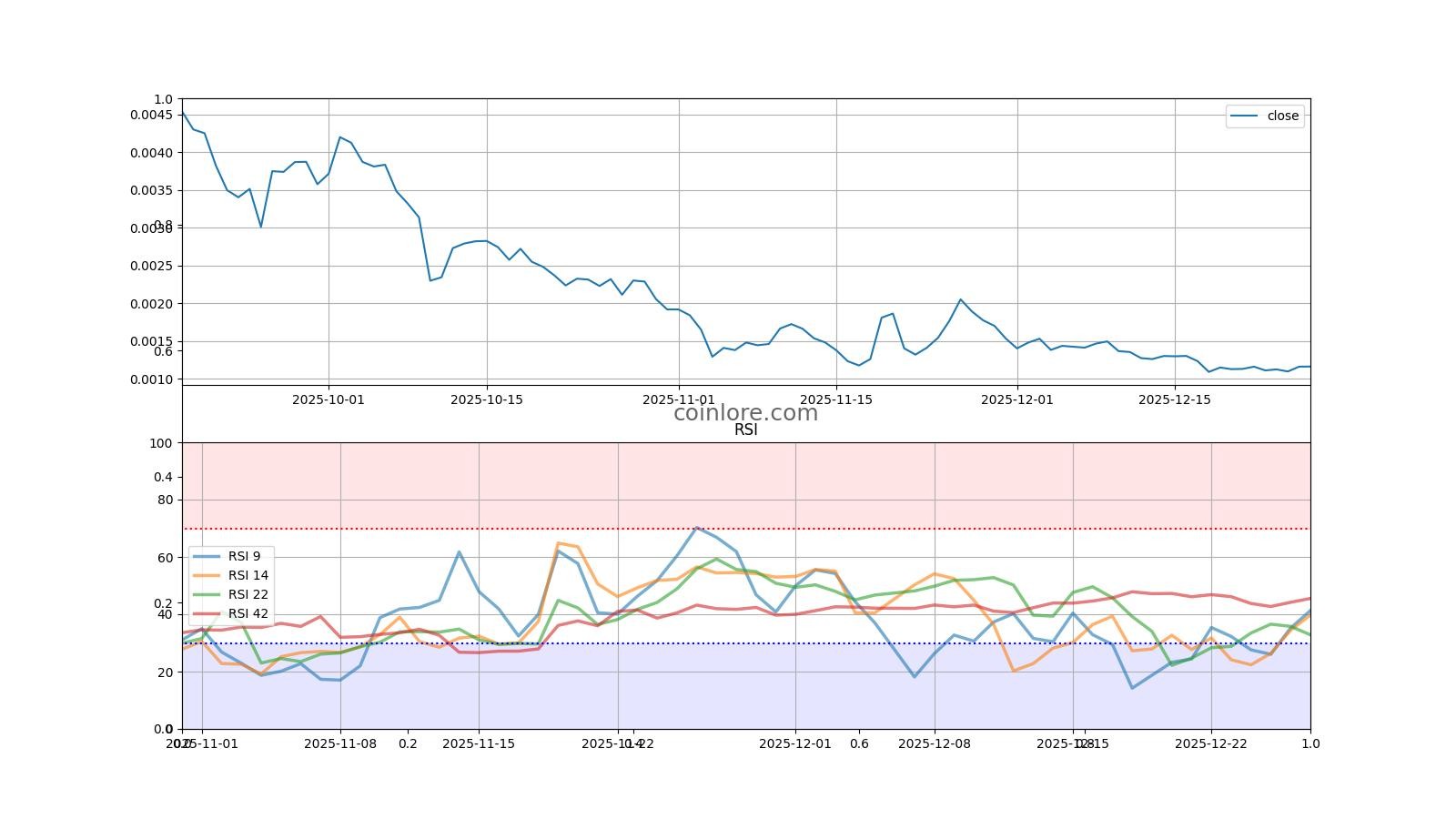 360noscope420blazeit RSI indicator
