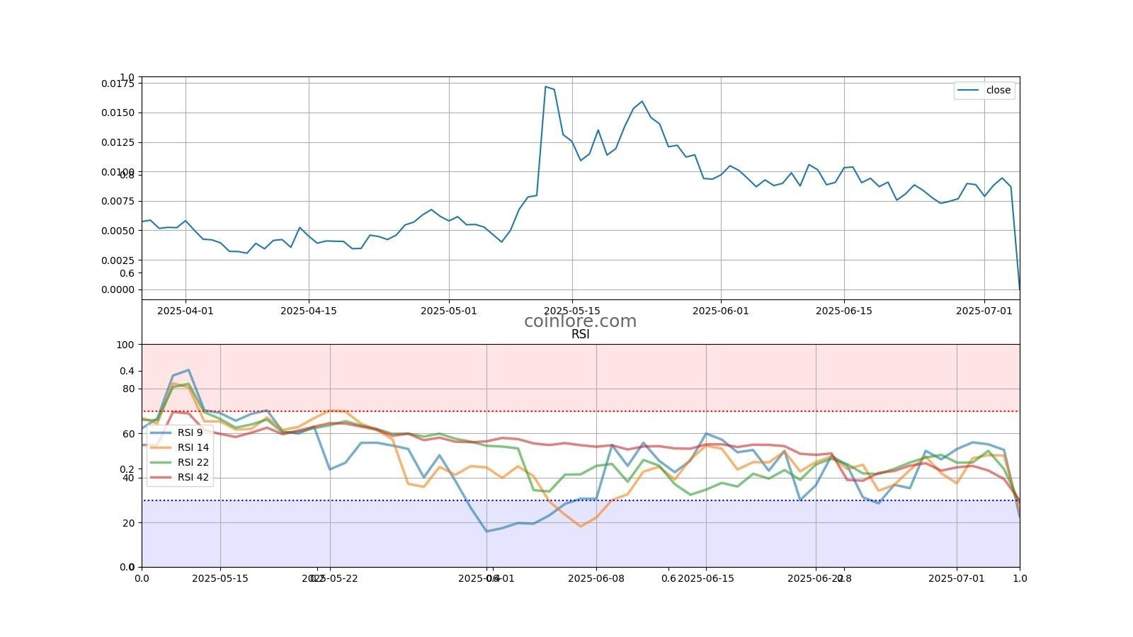 360noscope420blazeit RSI indicator