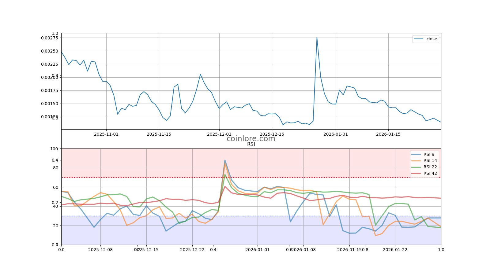 360noscope420blazeit RSI indicator