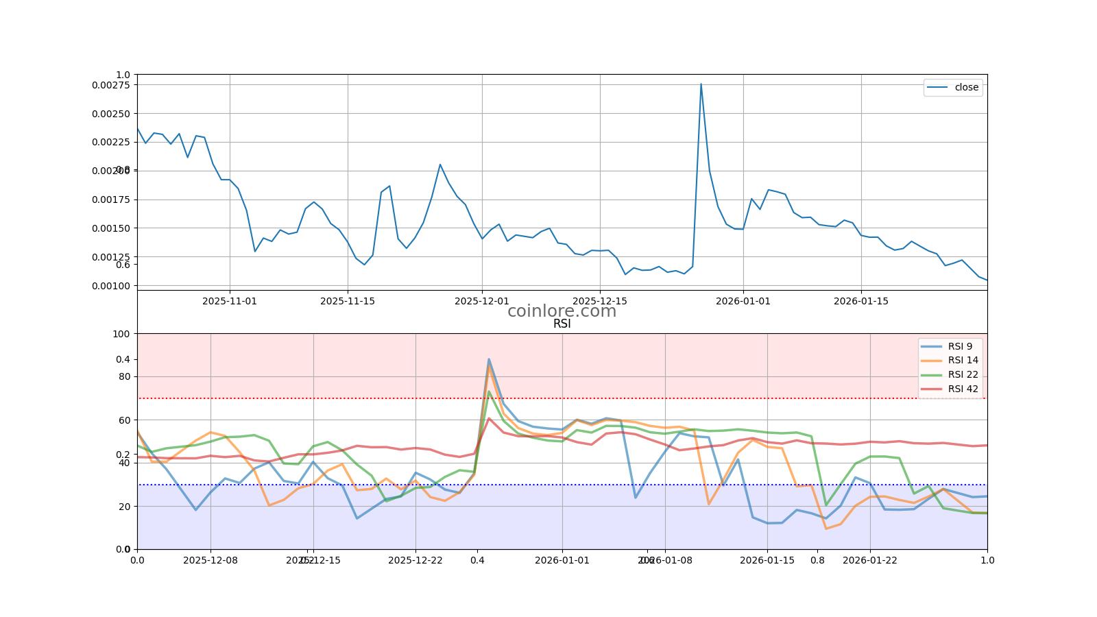 360noscope420blazeit RSI indicator