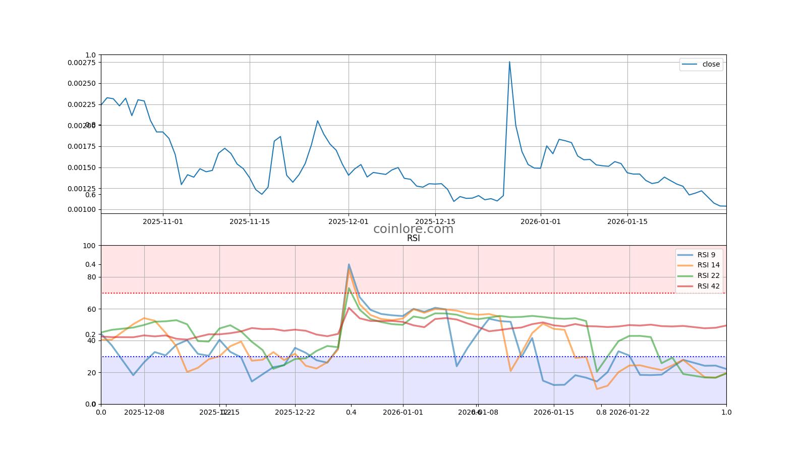 360noscope420blazeit RSI indicator