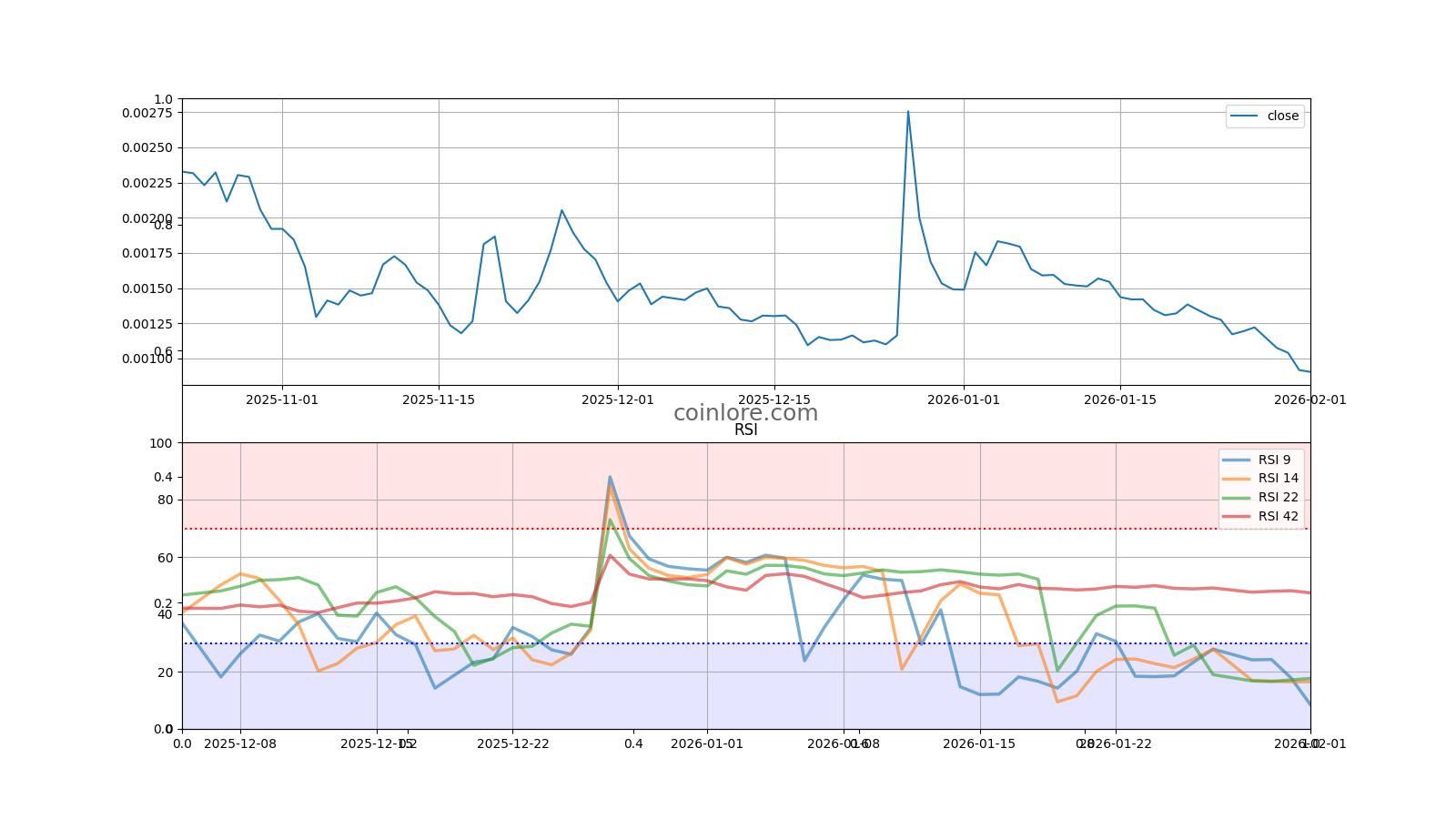 360noscope420blazeit RSI indicator