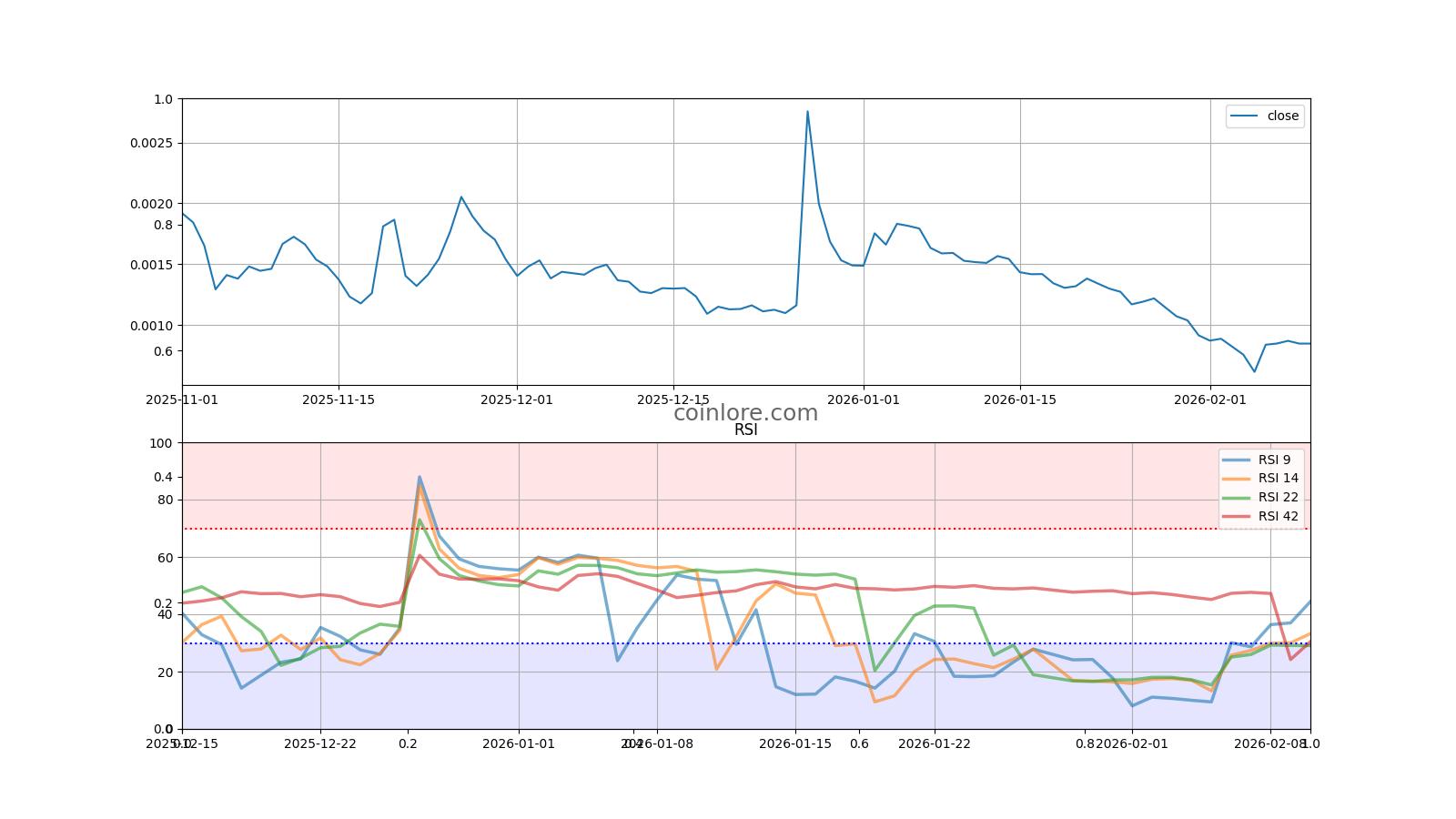 360noscope420blazeit RSI indicator