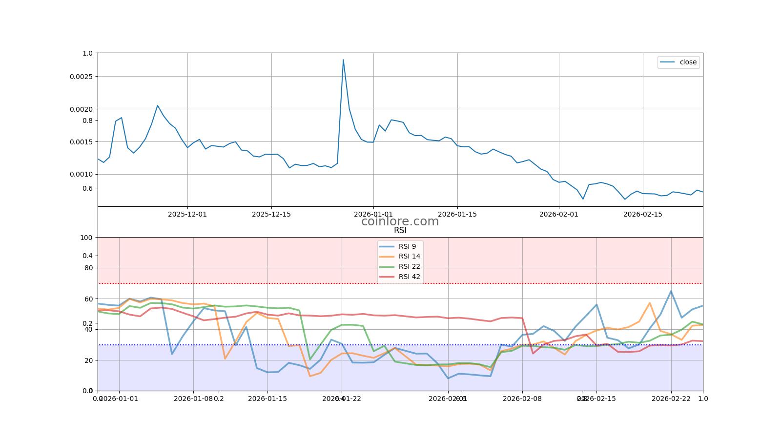 360noscope420blazeit RSI indicator
