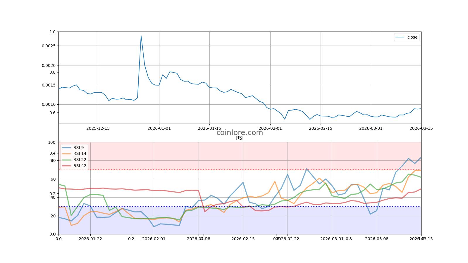 360noscope420blazeit RSI indicator