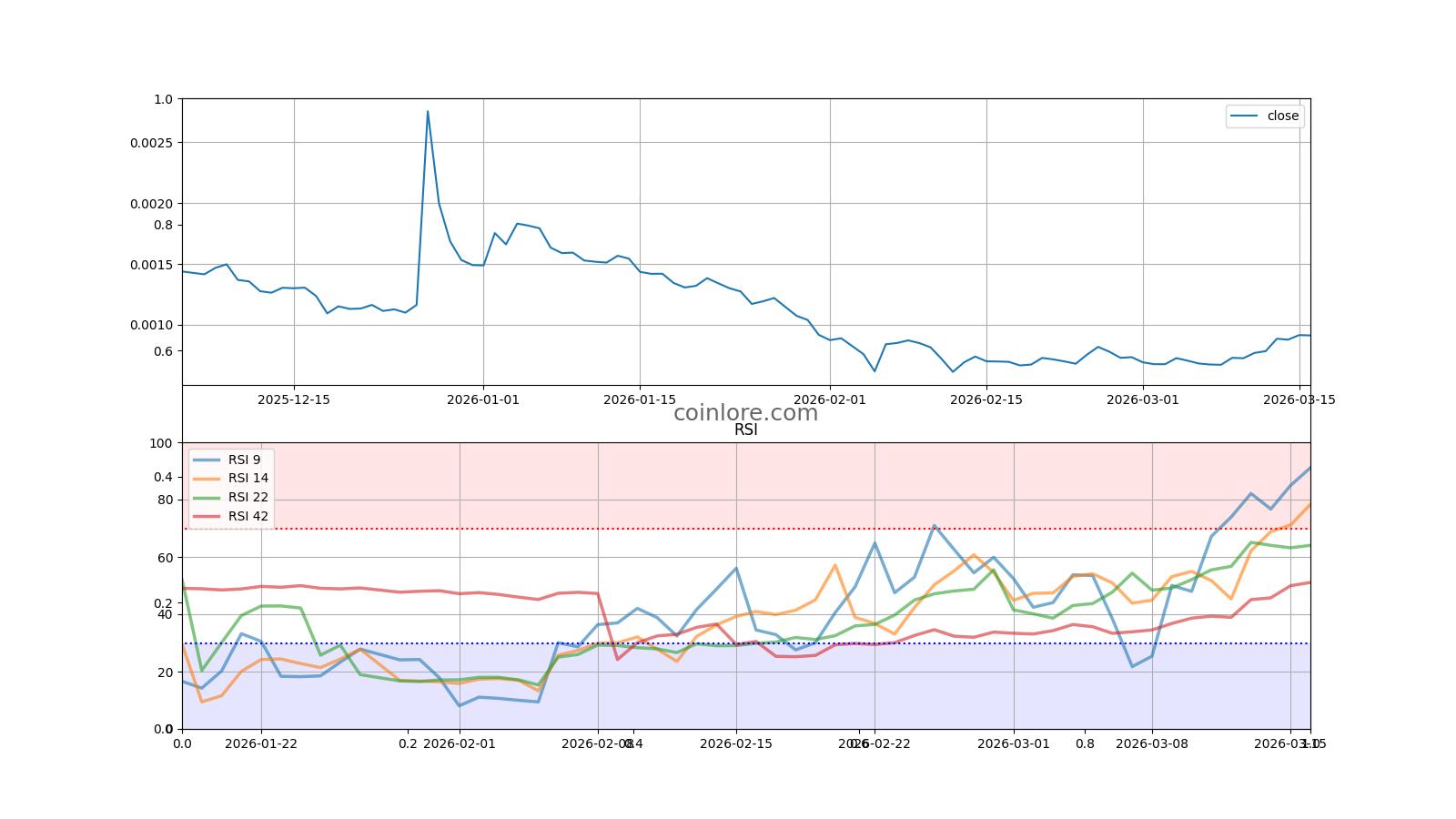 360noscope420blazeit RSI indicator