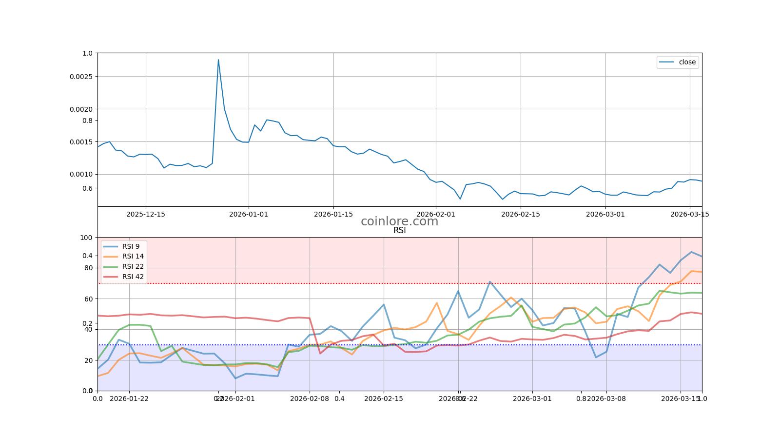 360noscope420blazeit RSI indicator