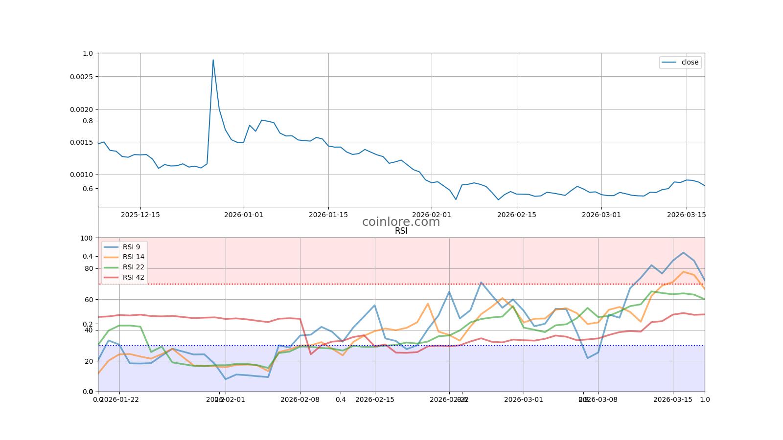 360noscope420blazeit RSI indicator