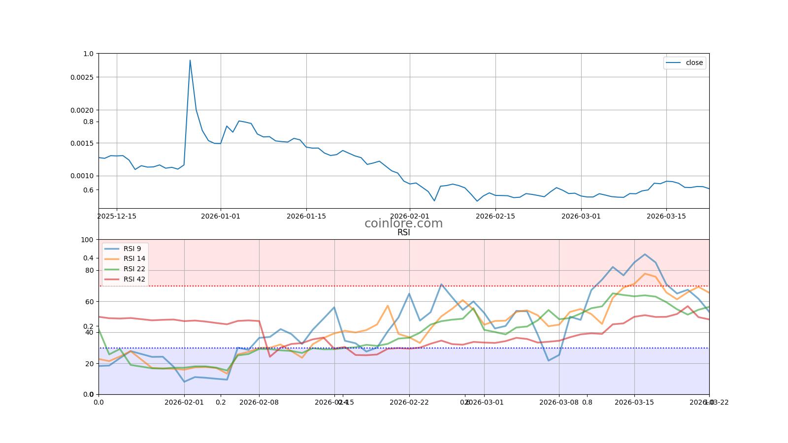 360noscope420blazeit RSI indicator