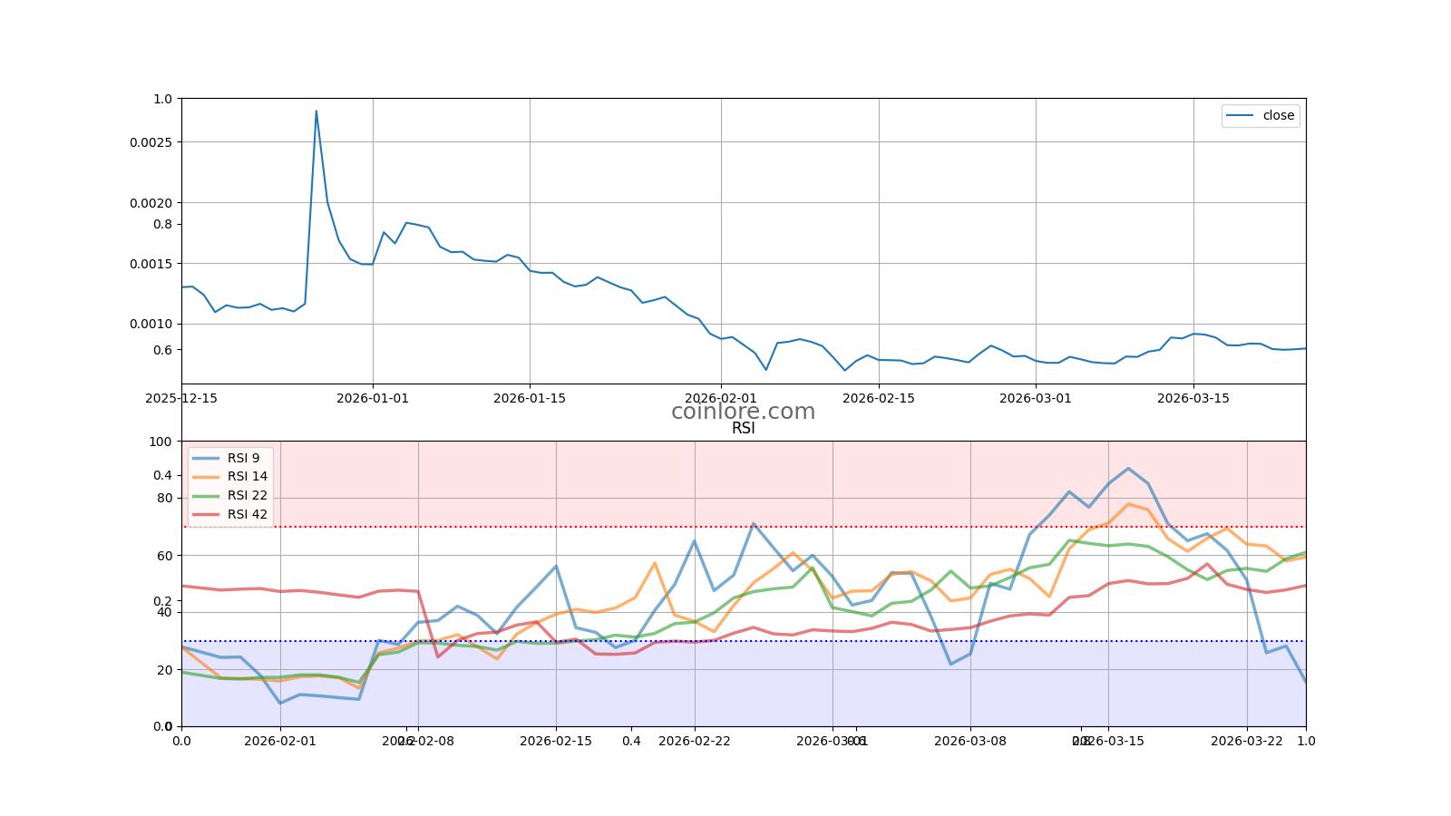 360noscope420blazeit RSI indicator