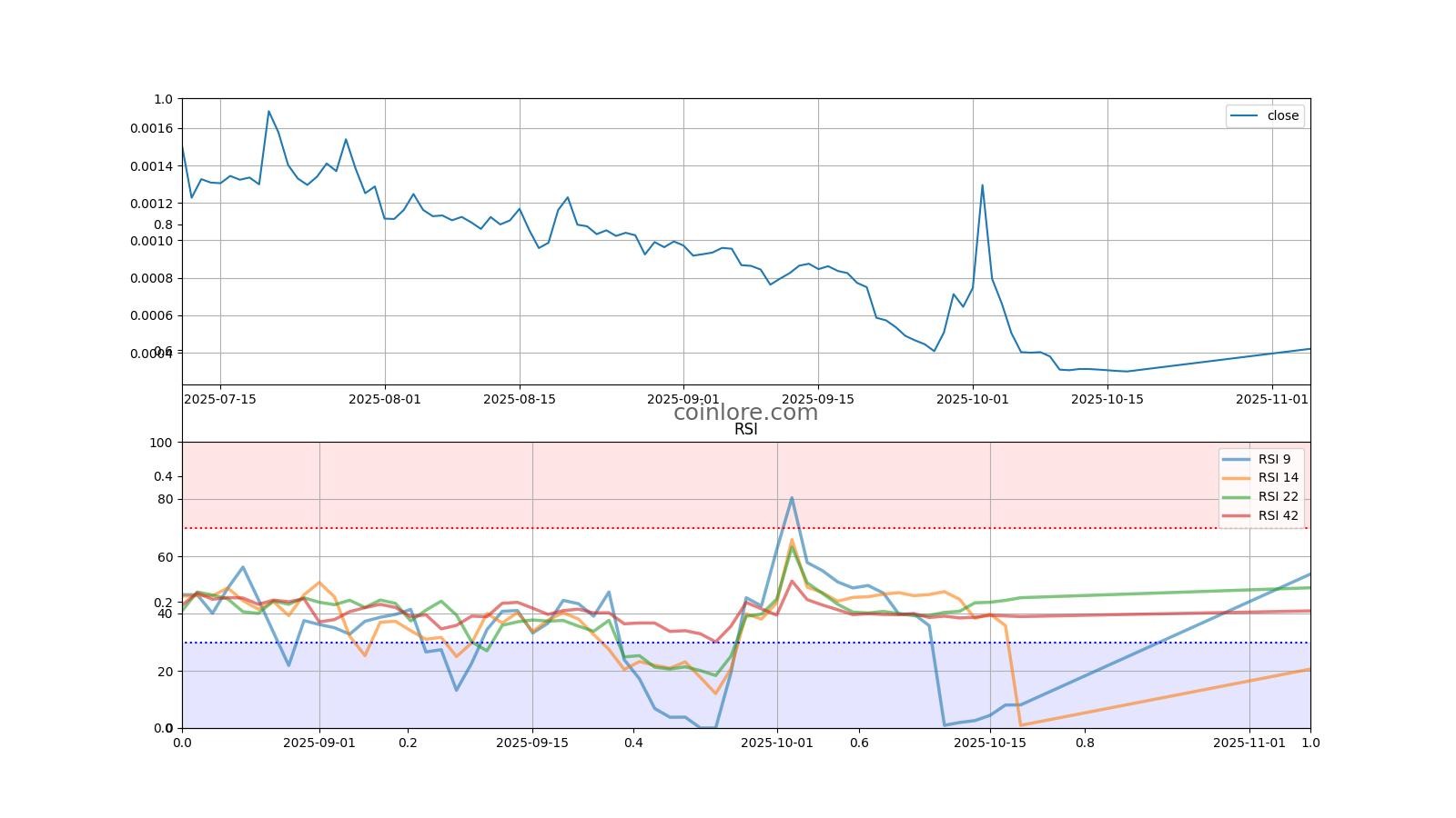 3DPass RSI indicator