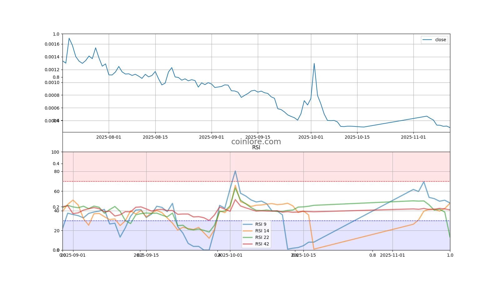 3DPass RSI indicator