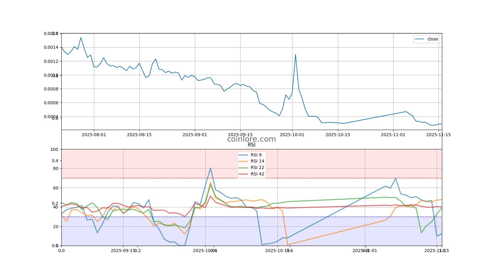 3DPass RSI indicator