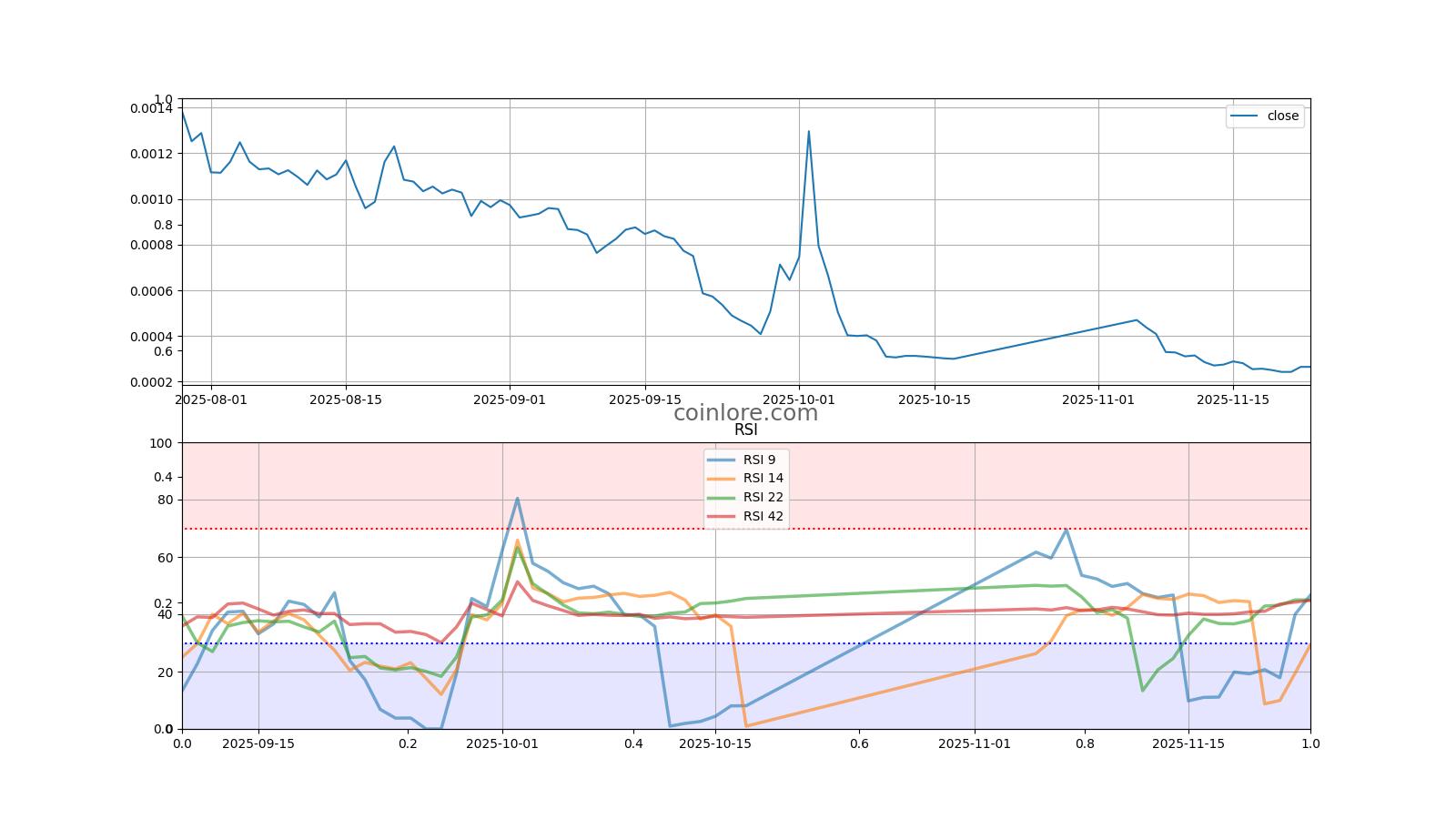 3DPass RSI indicator