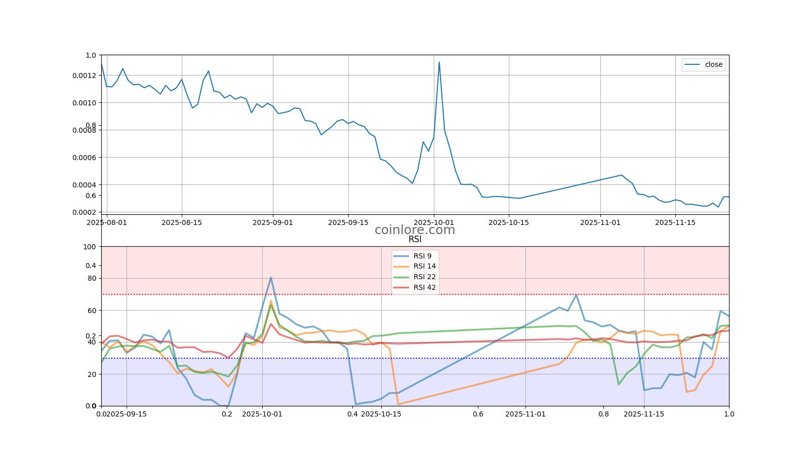 3DPass RSI indicator