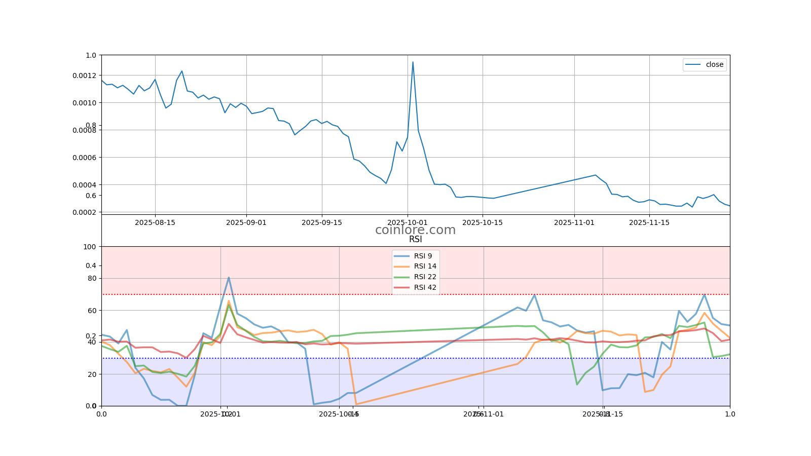 3DPass RSI indicator