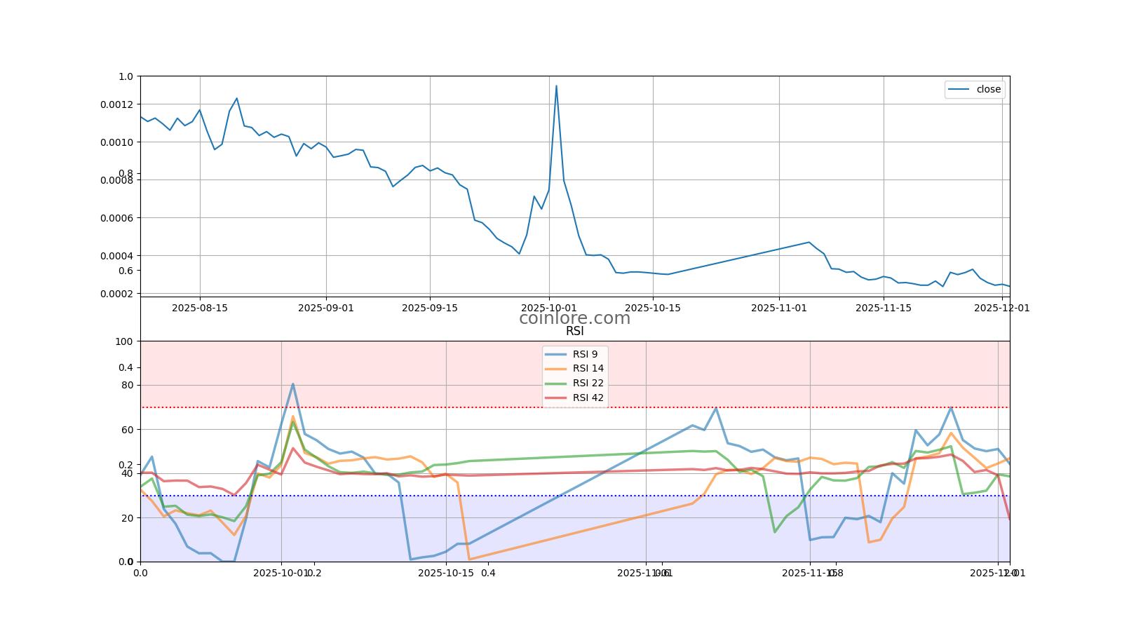3DPass RSI indicator