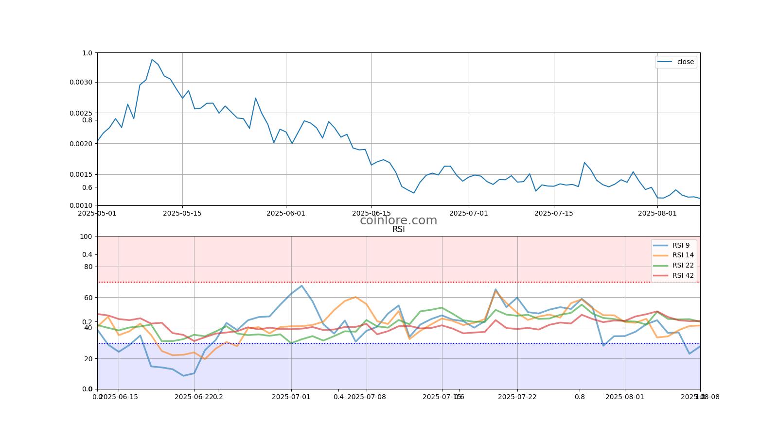 3DPass RSI indicator