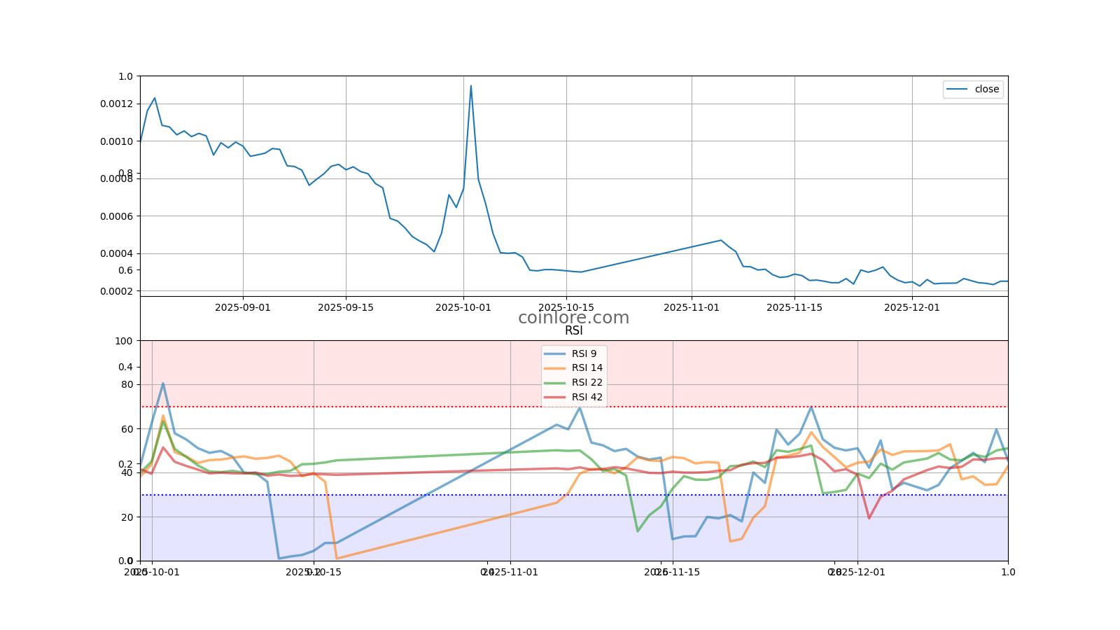 3DPass RSI indicator