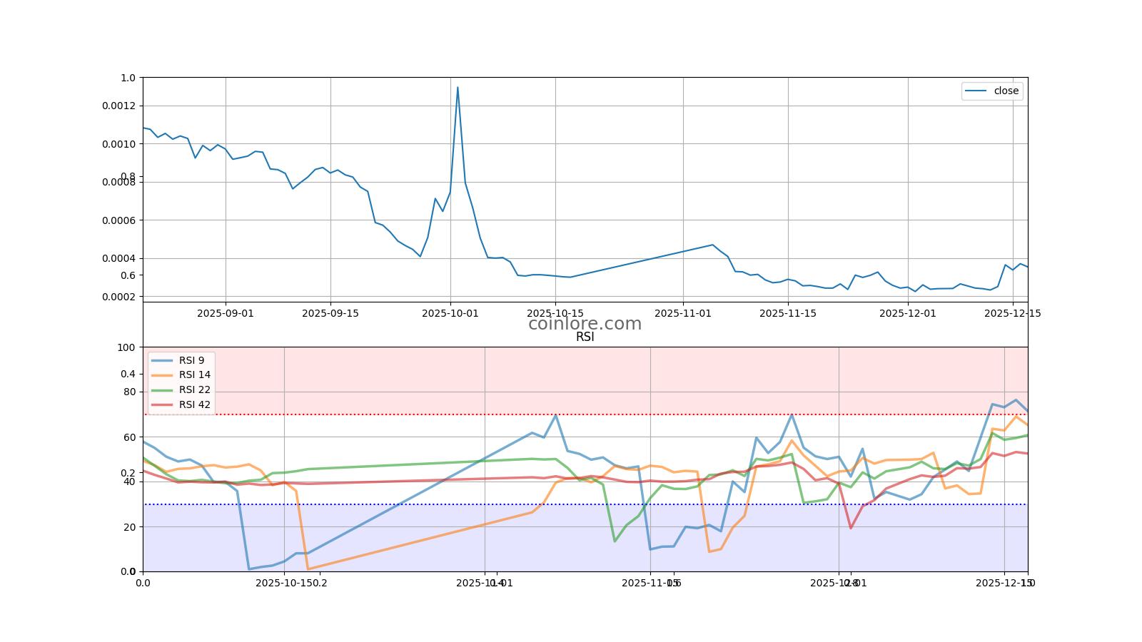 3DPass RSI indicator