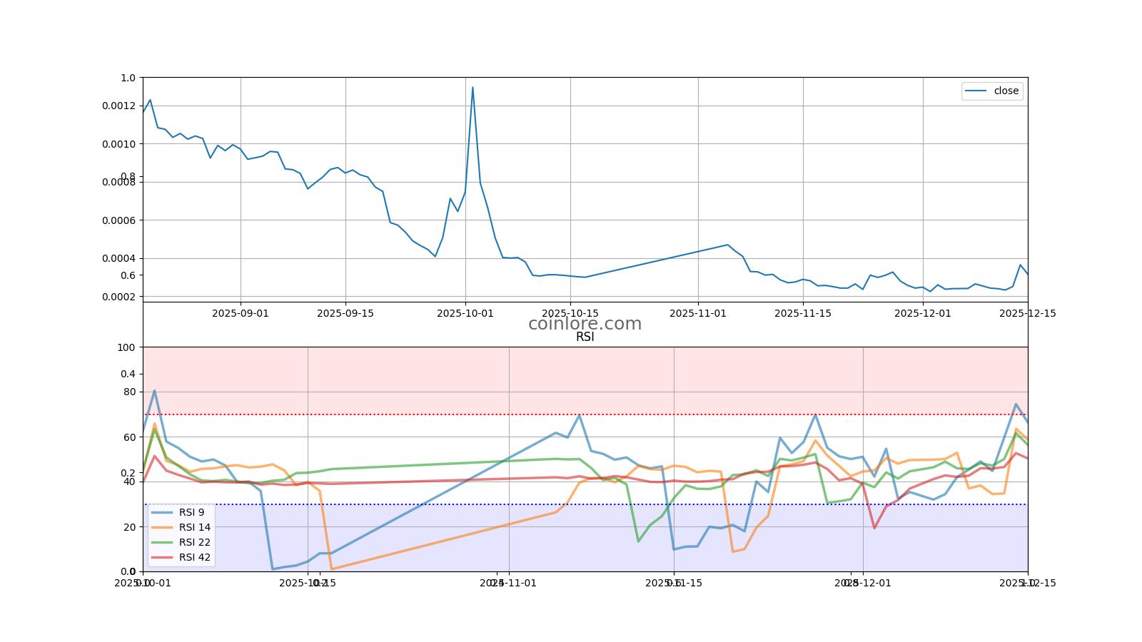 3DPass RSI indicator