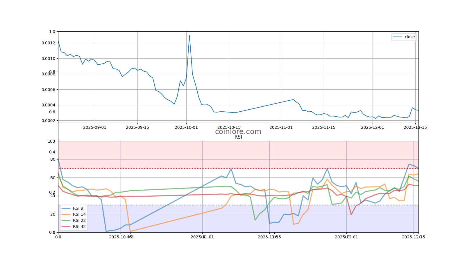 3DPass RSI indicator