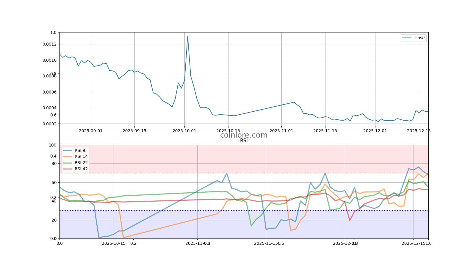 3DPass RSI indicator