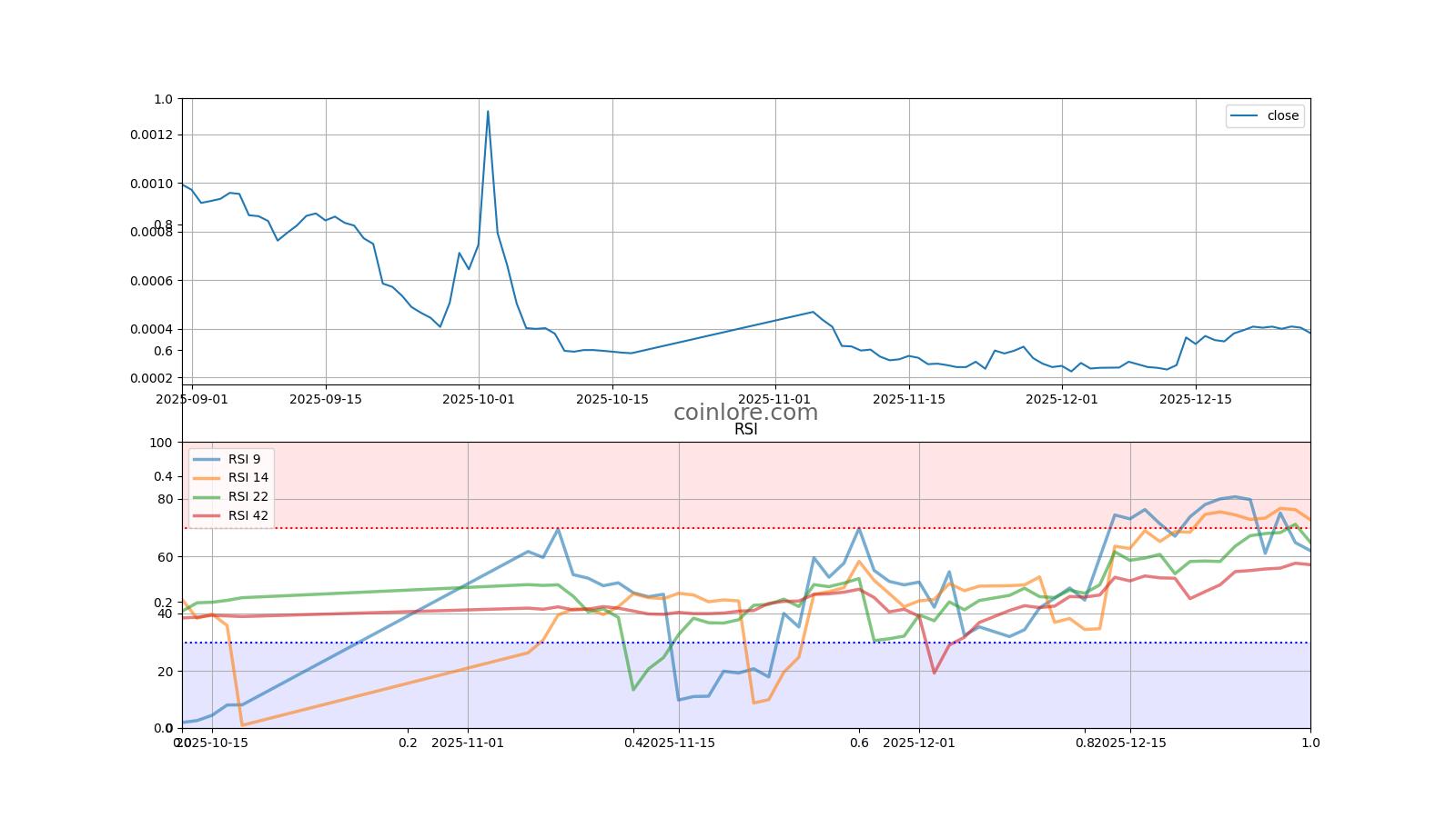 3DPass RSI indicator