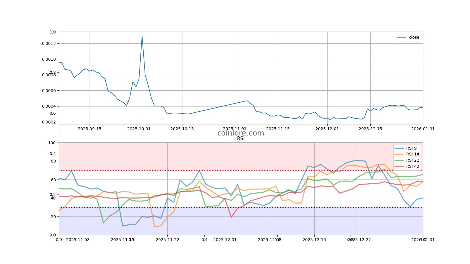 3DPass RSI indicator