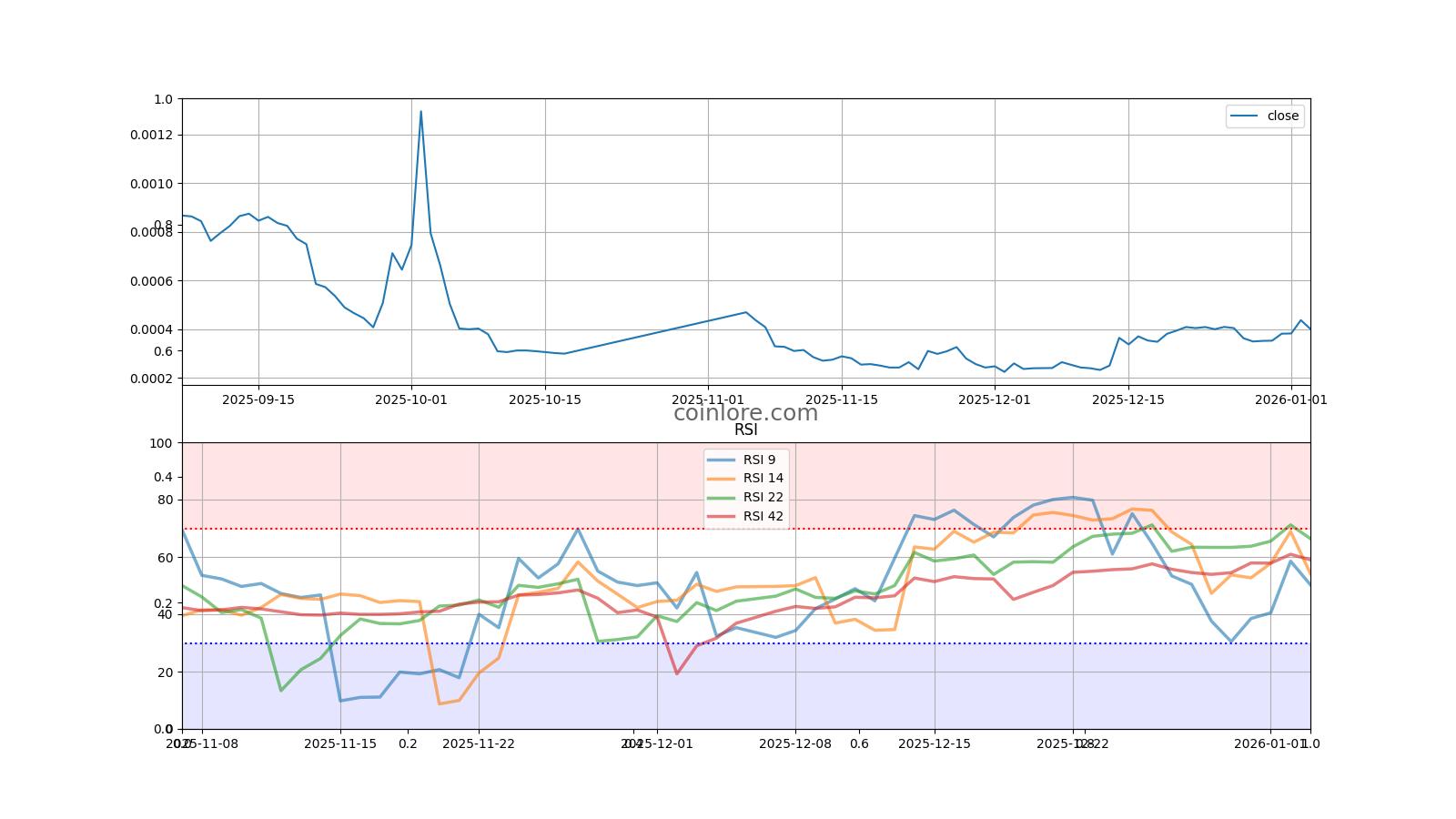 3DPass RSI indicator
