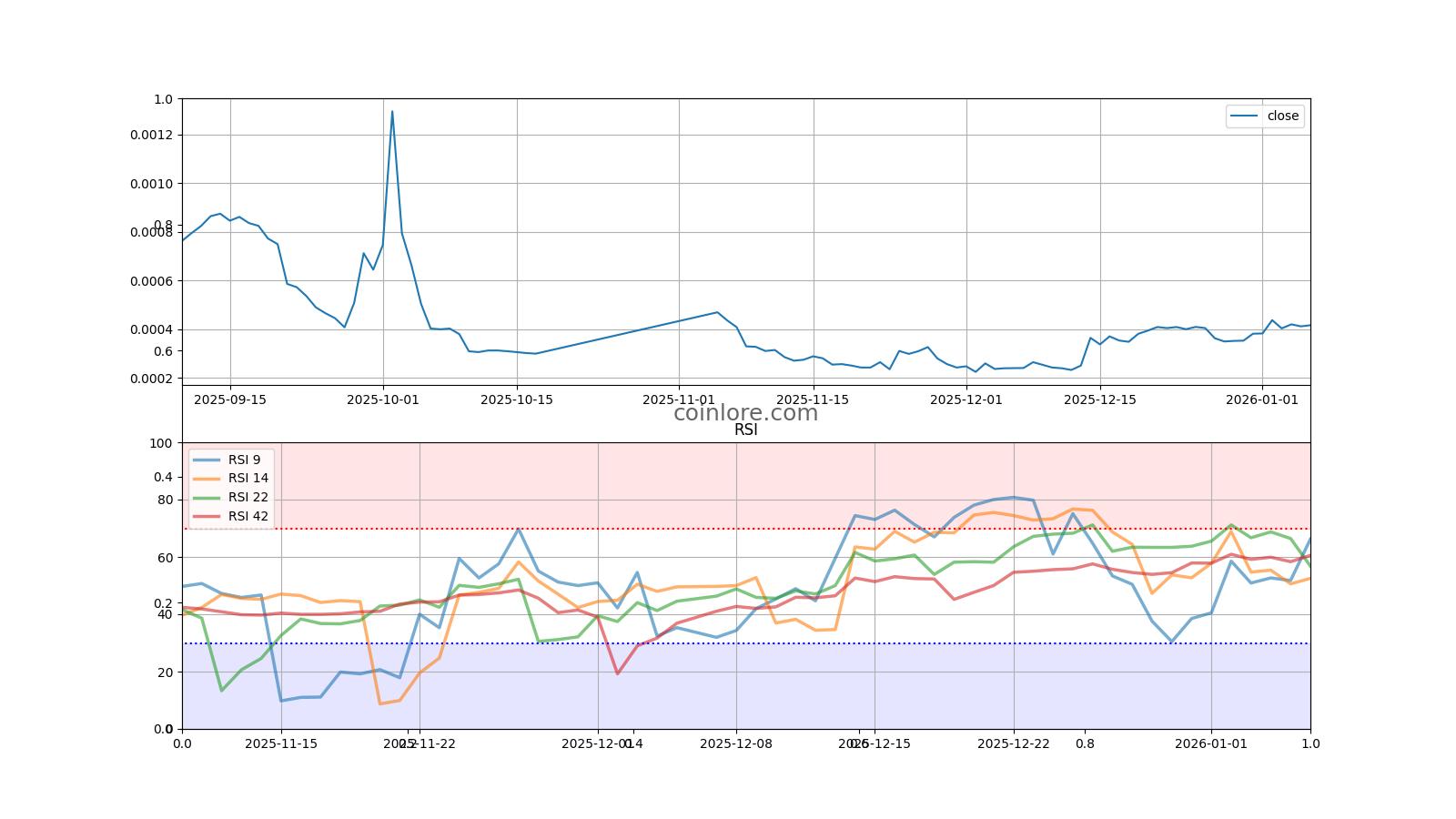 3DPass RSI indicator