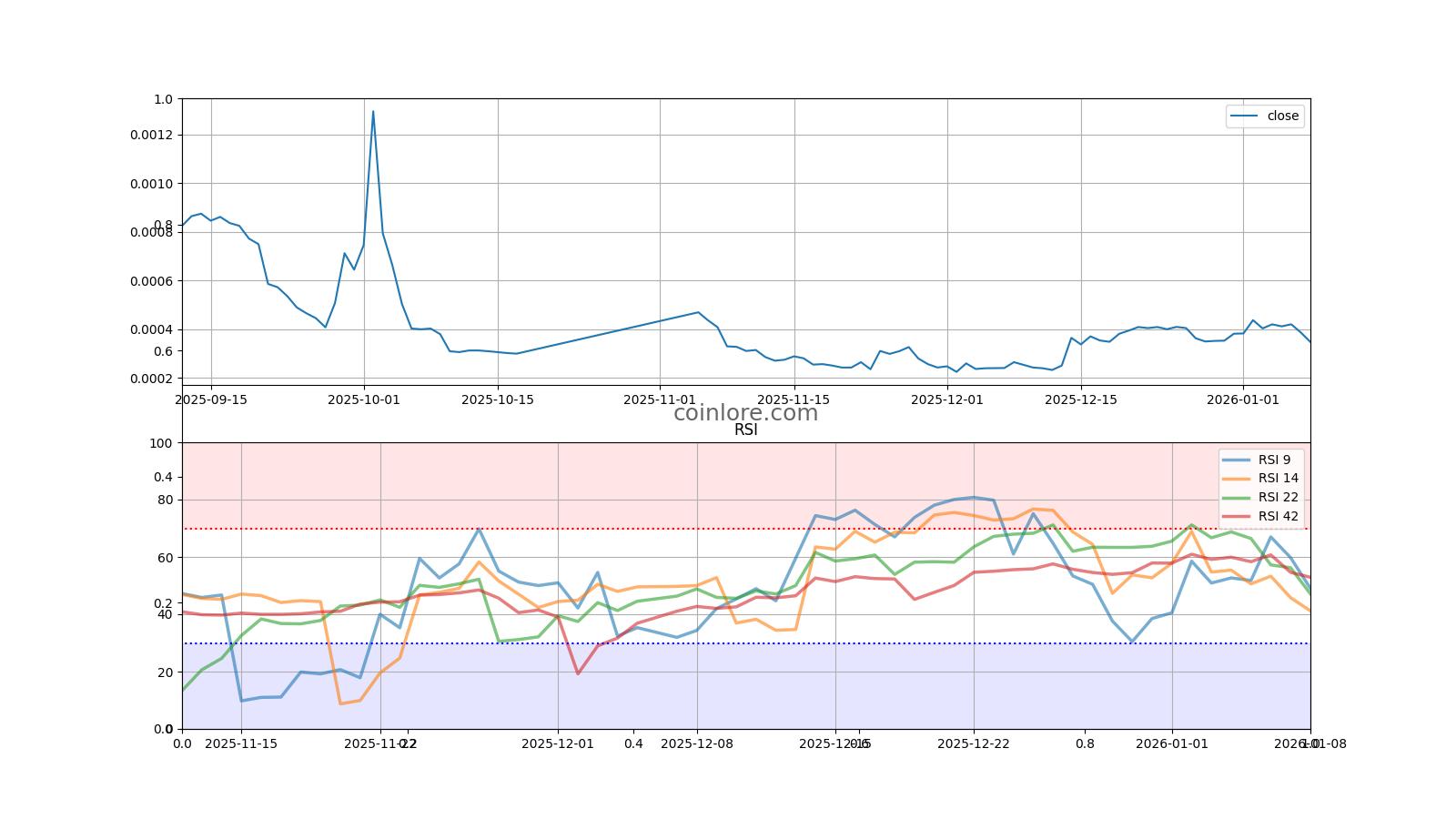 3DPass RSI indicator