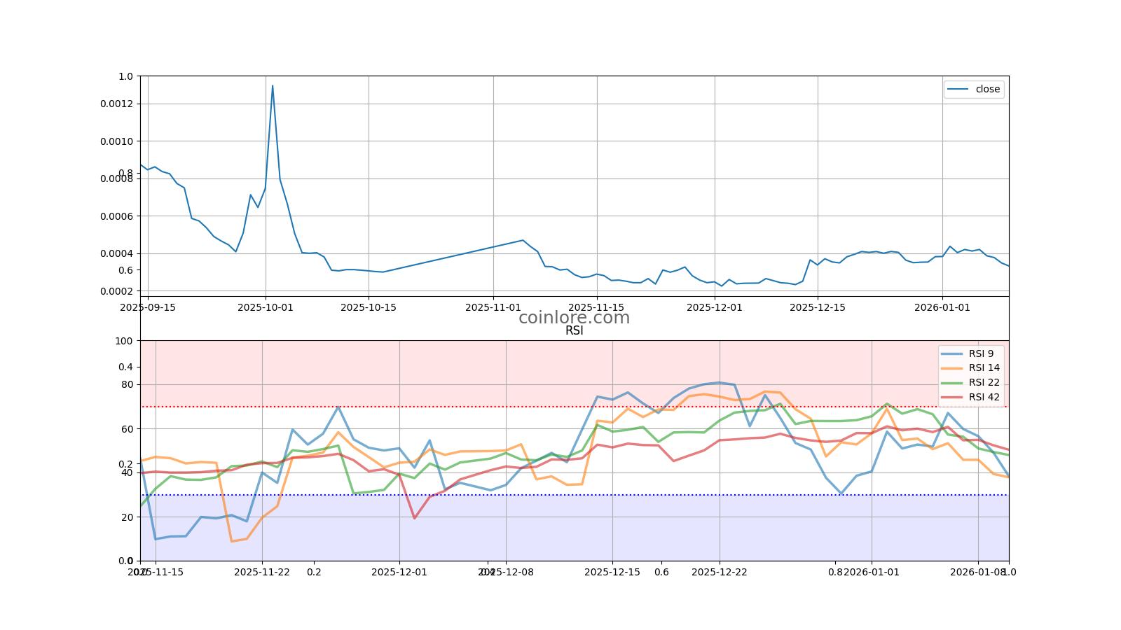 3DPass RSI indicator