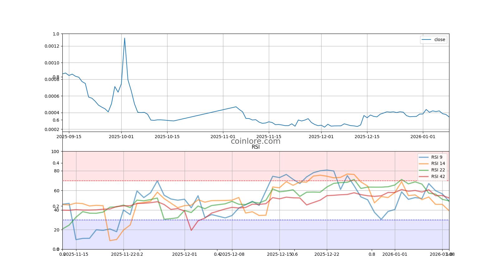 3DPass RSI indicator