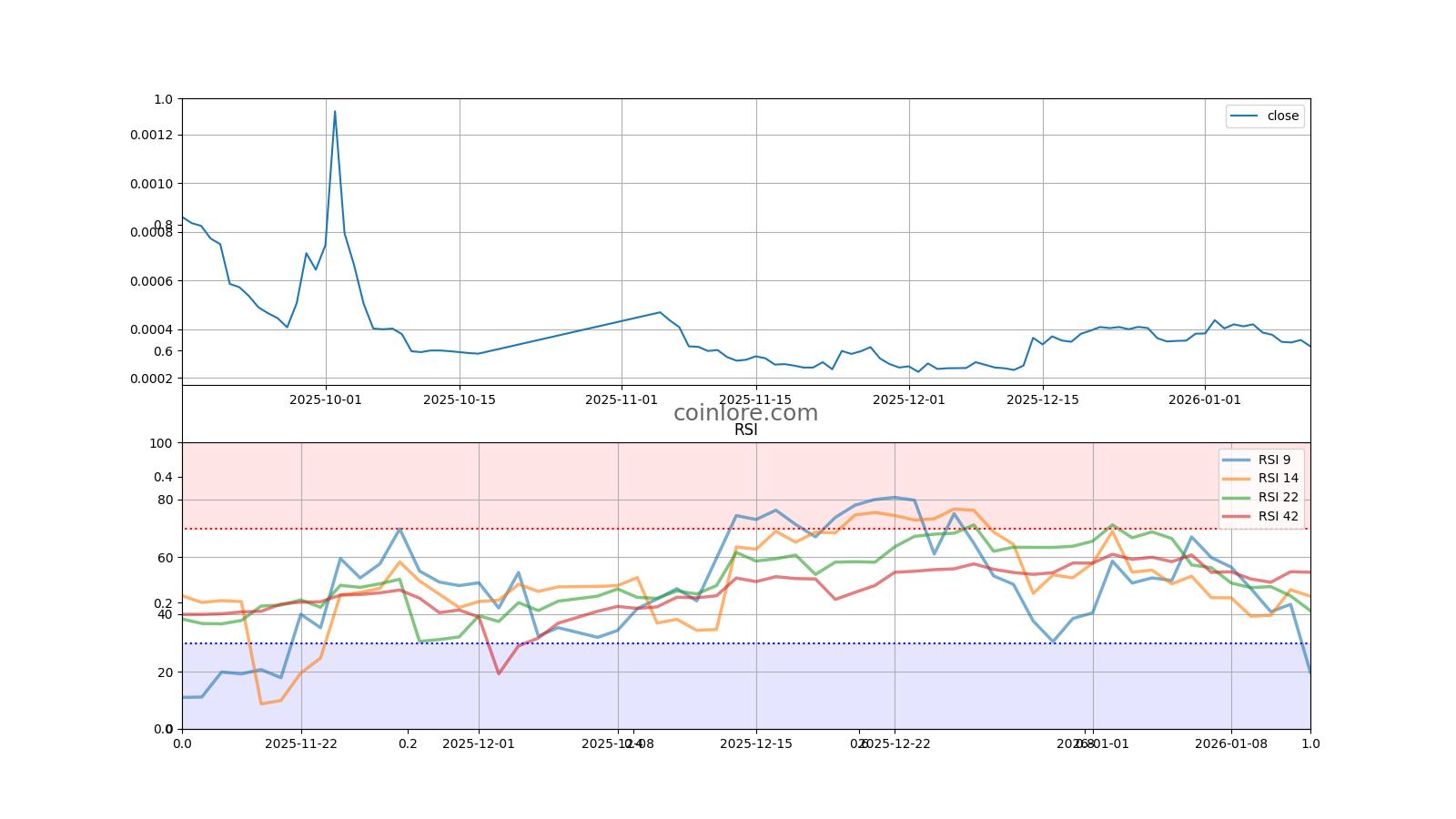 3DPass RSI indicator