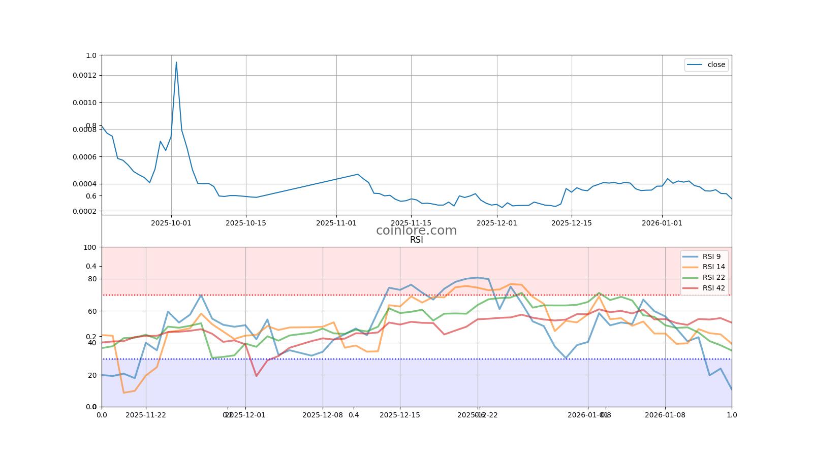 3DPass RSI indicator
