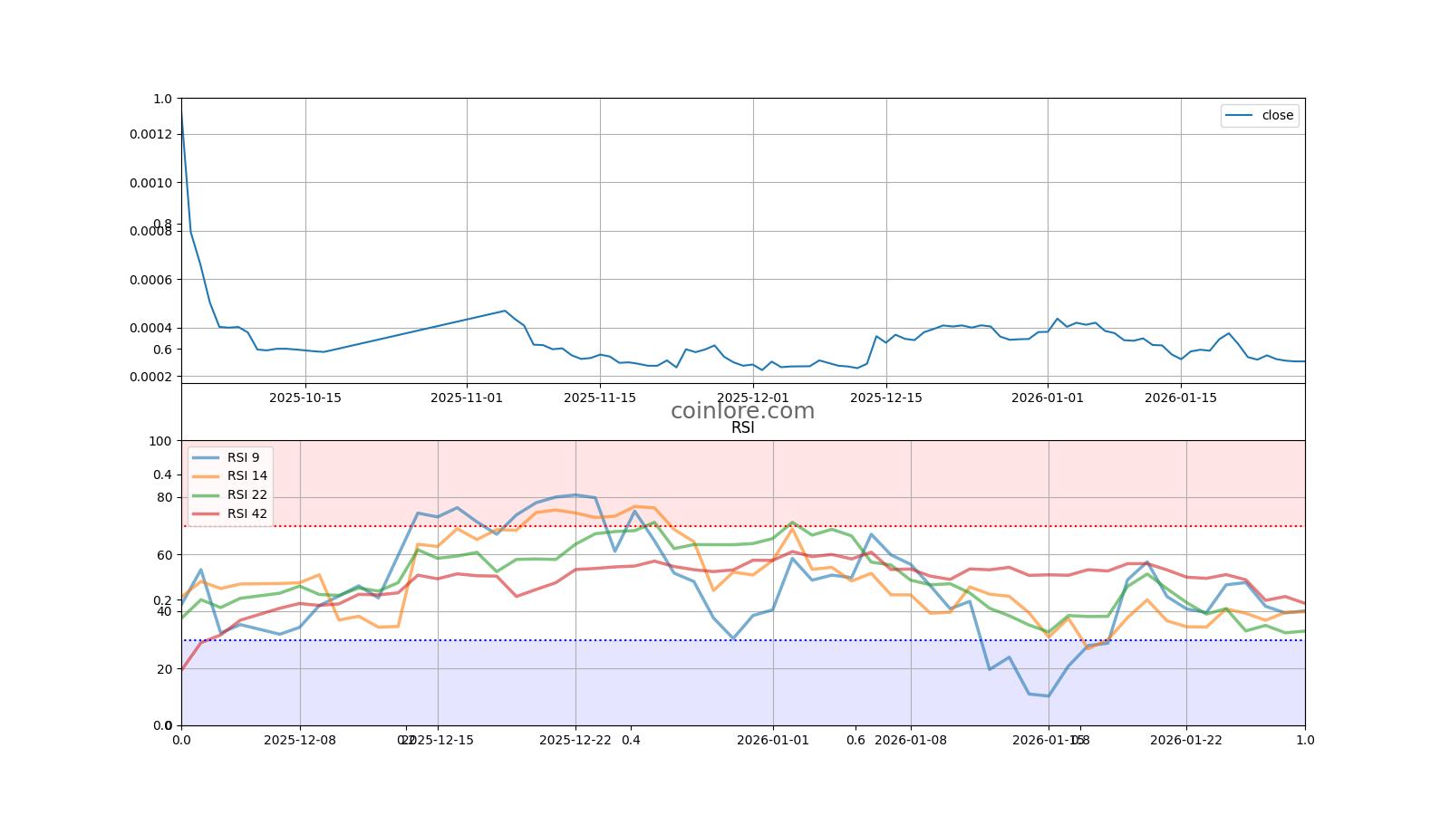 3DPass RSI indicator