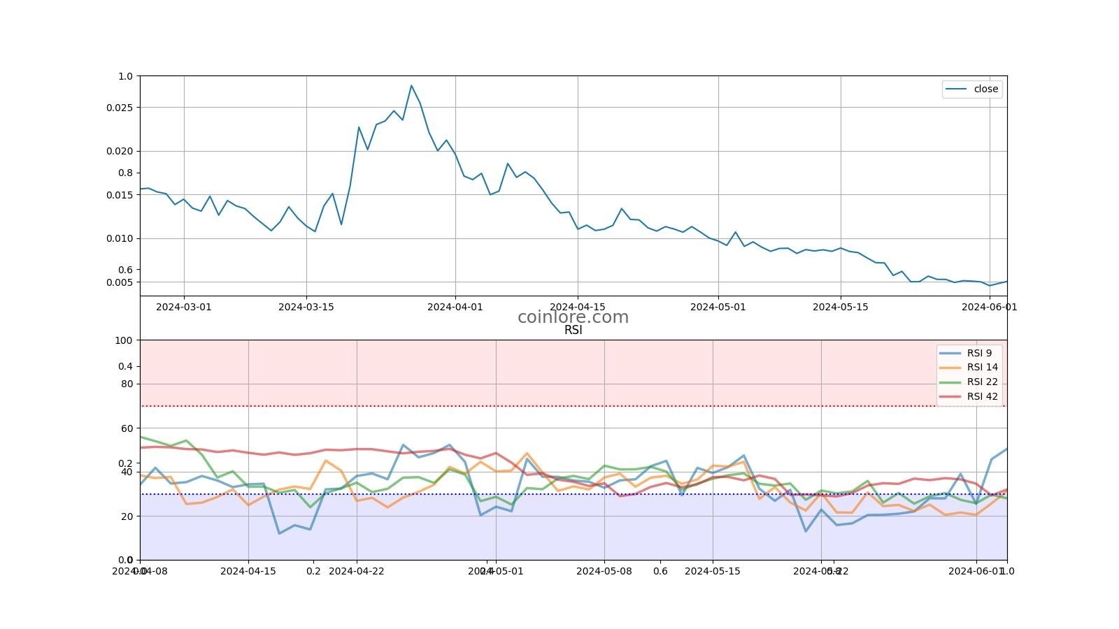 3DPass RSI indicator