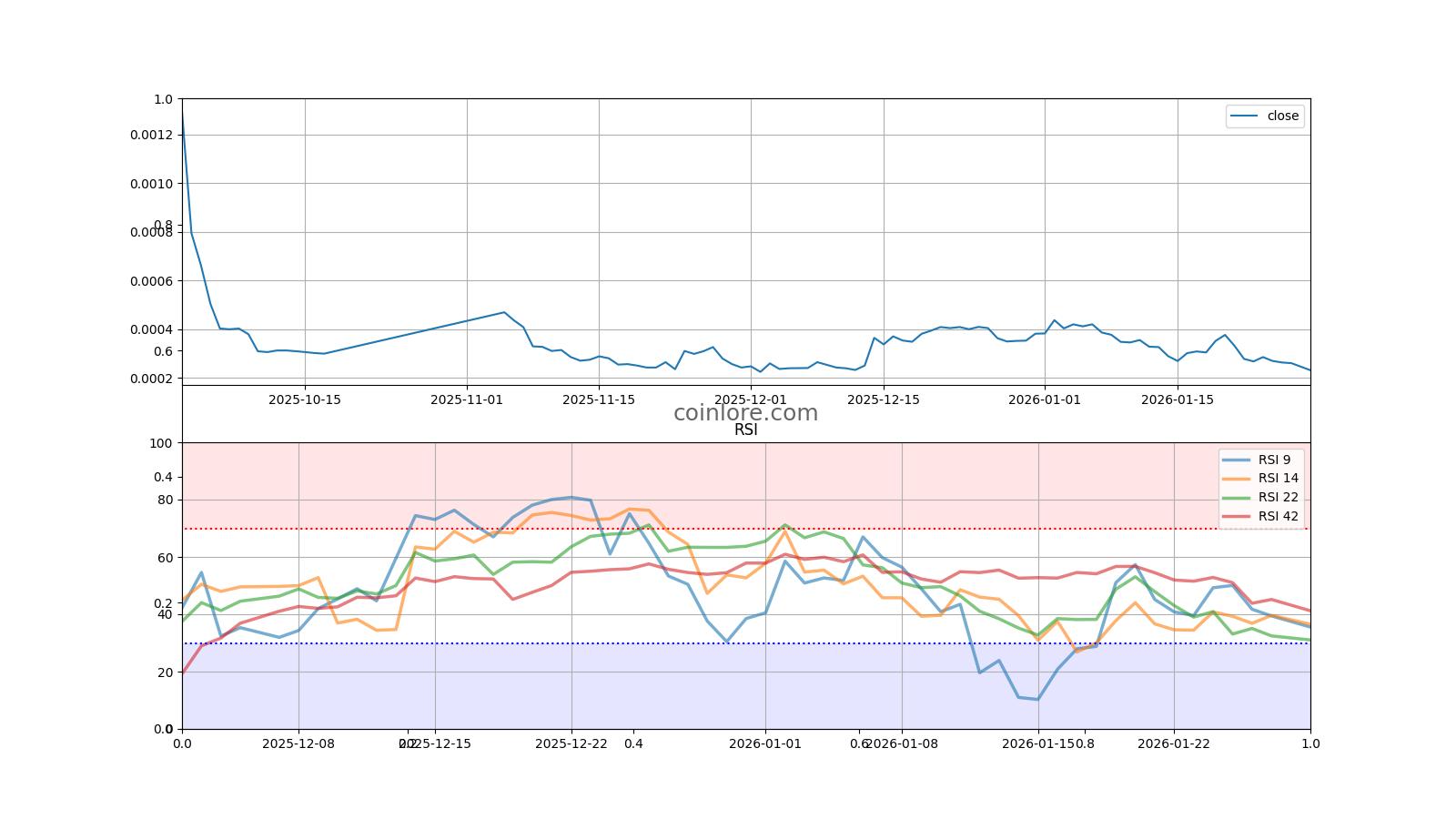 3DPass RSI indicator