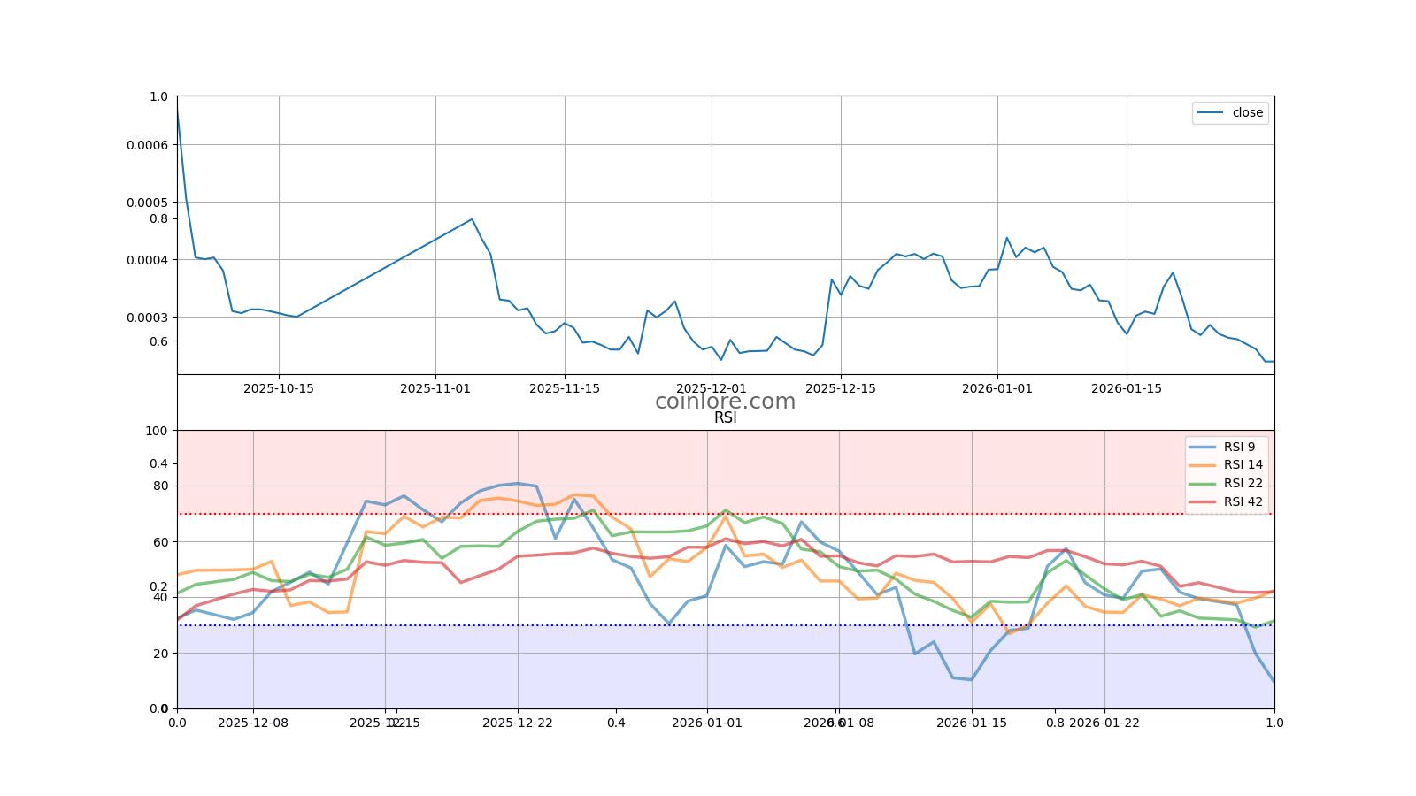 3DPass RSI indicator