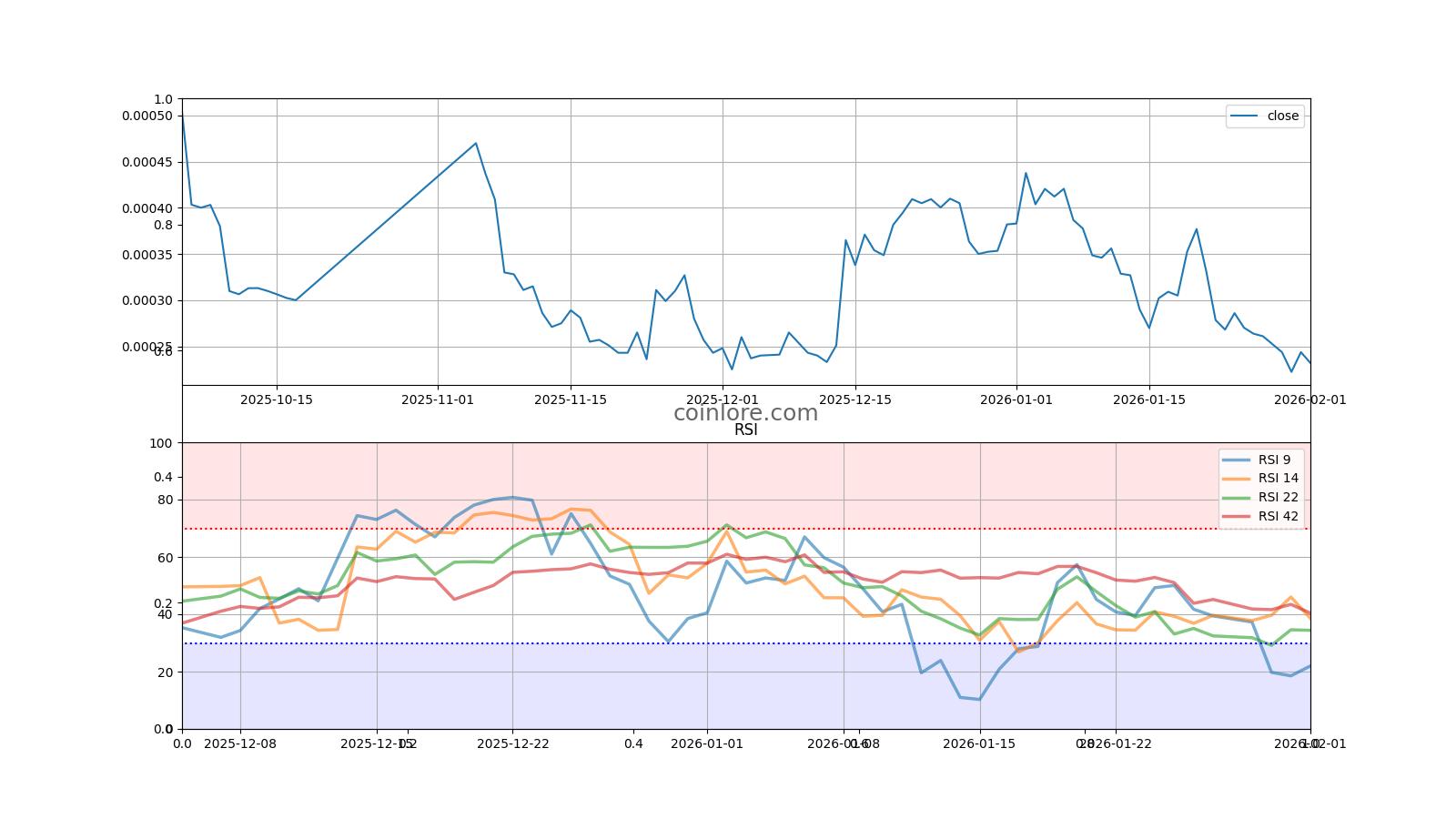 3DPass RSI indicator