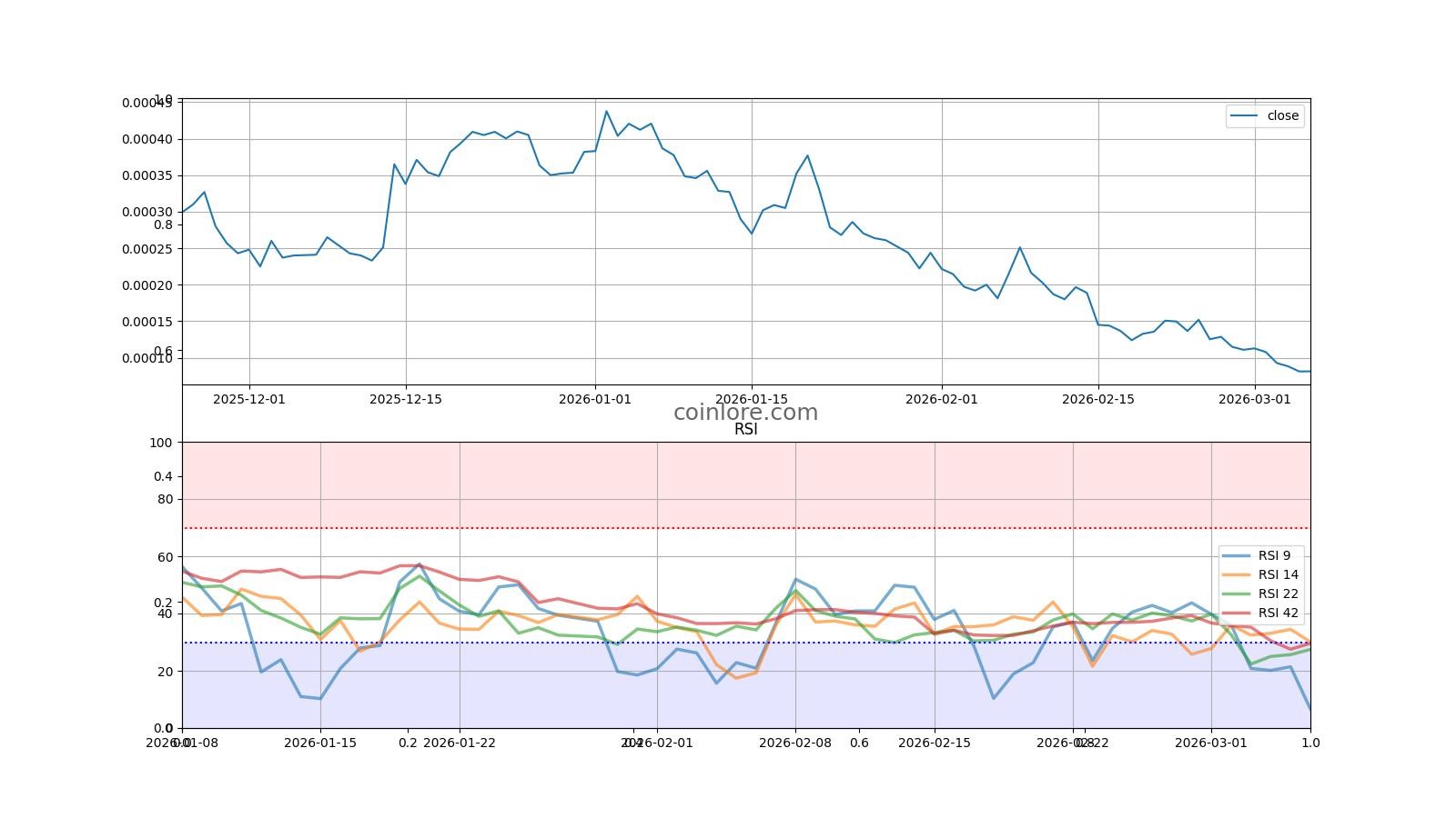 3DPass RSI indicator