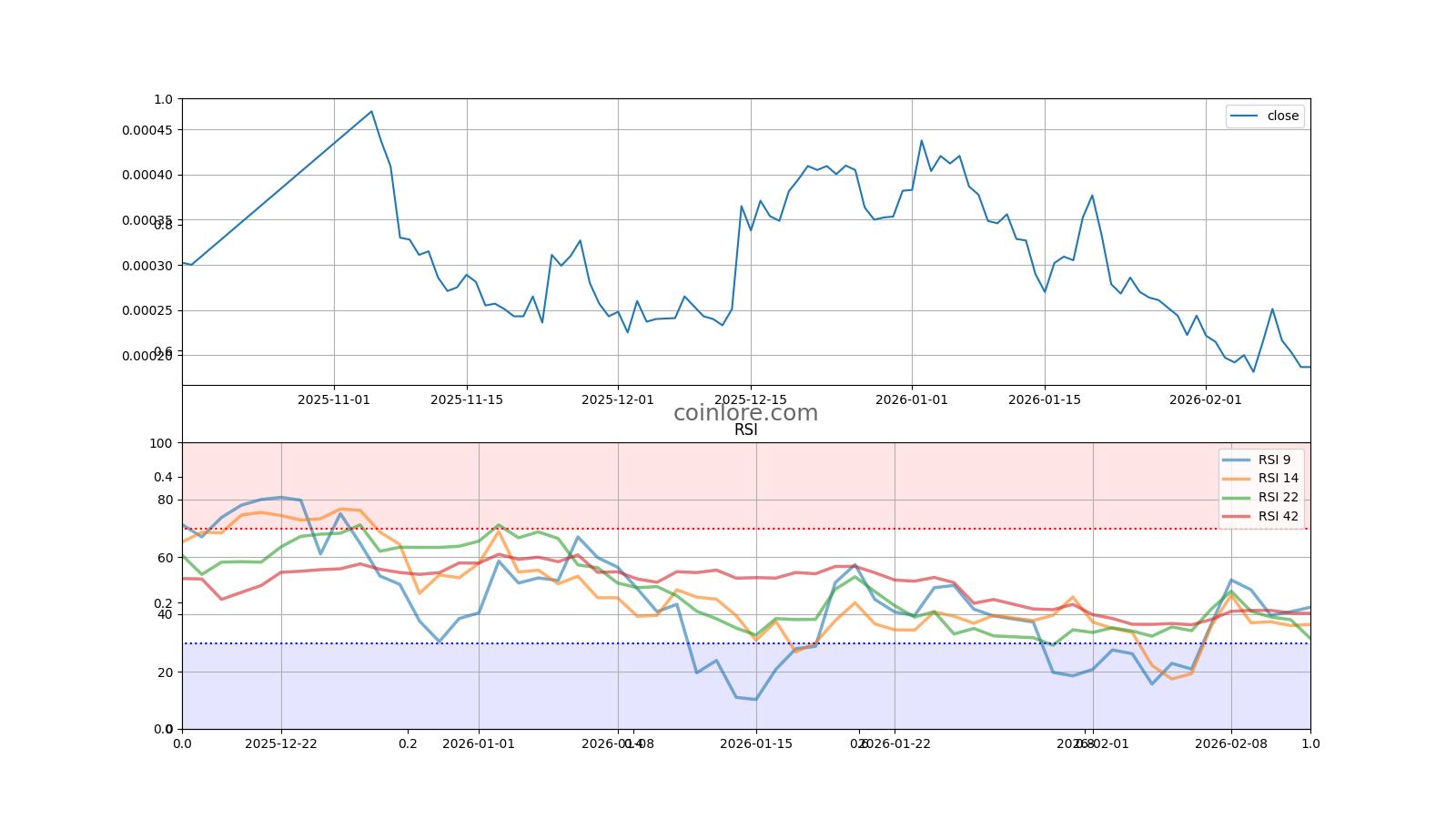 3DPass RSI indicator